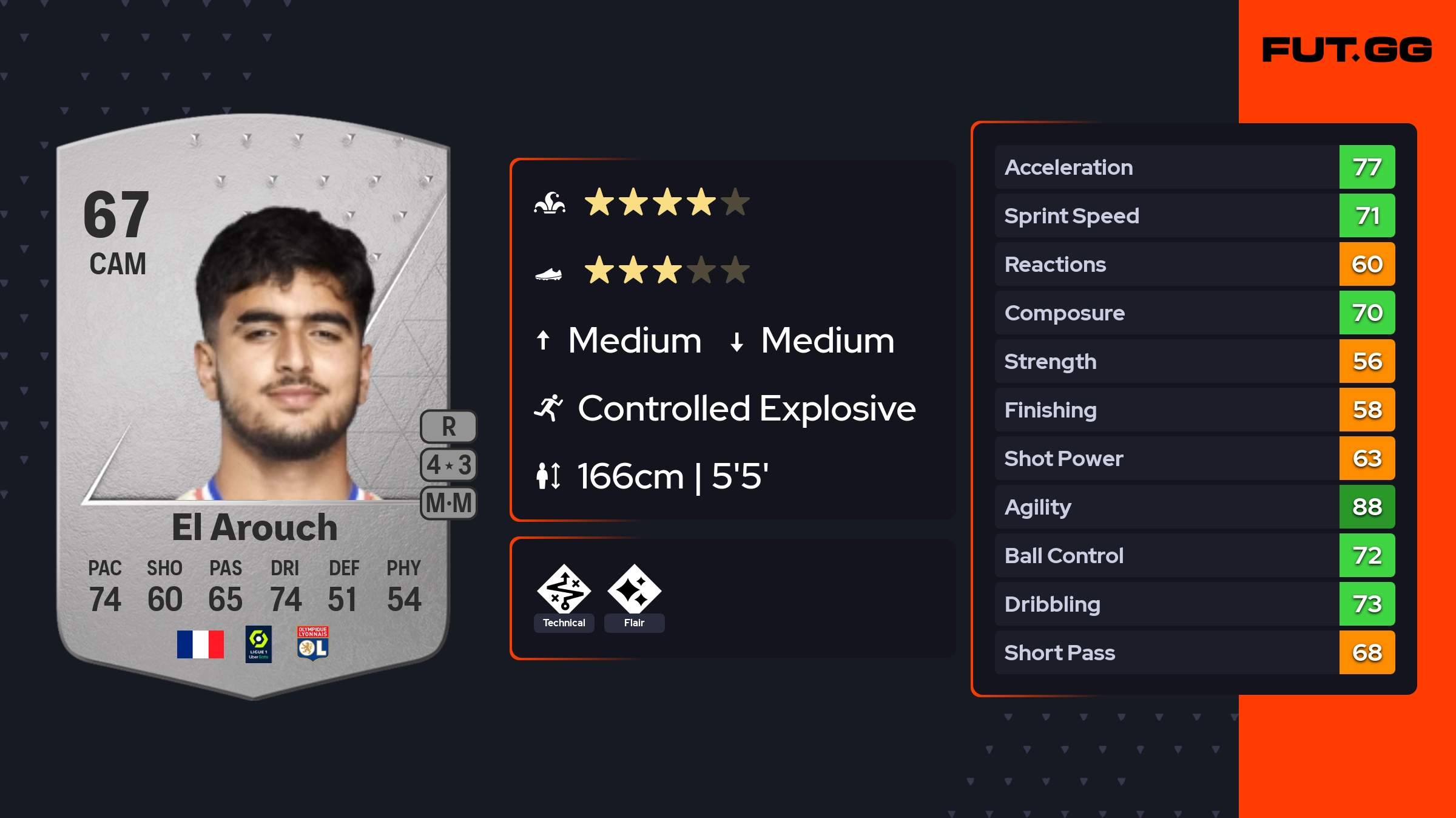 Mohamed El Arouch EA FC 26 Ratings, Prices, and Cards - FUT.GG