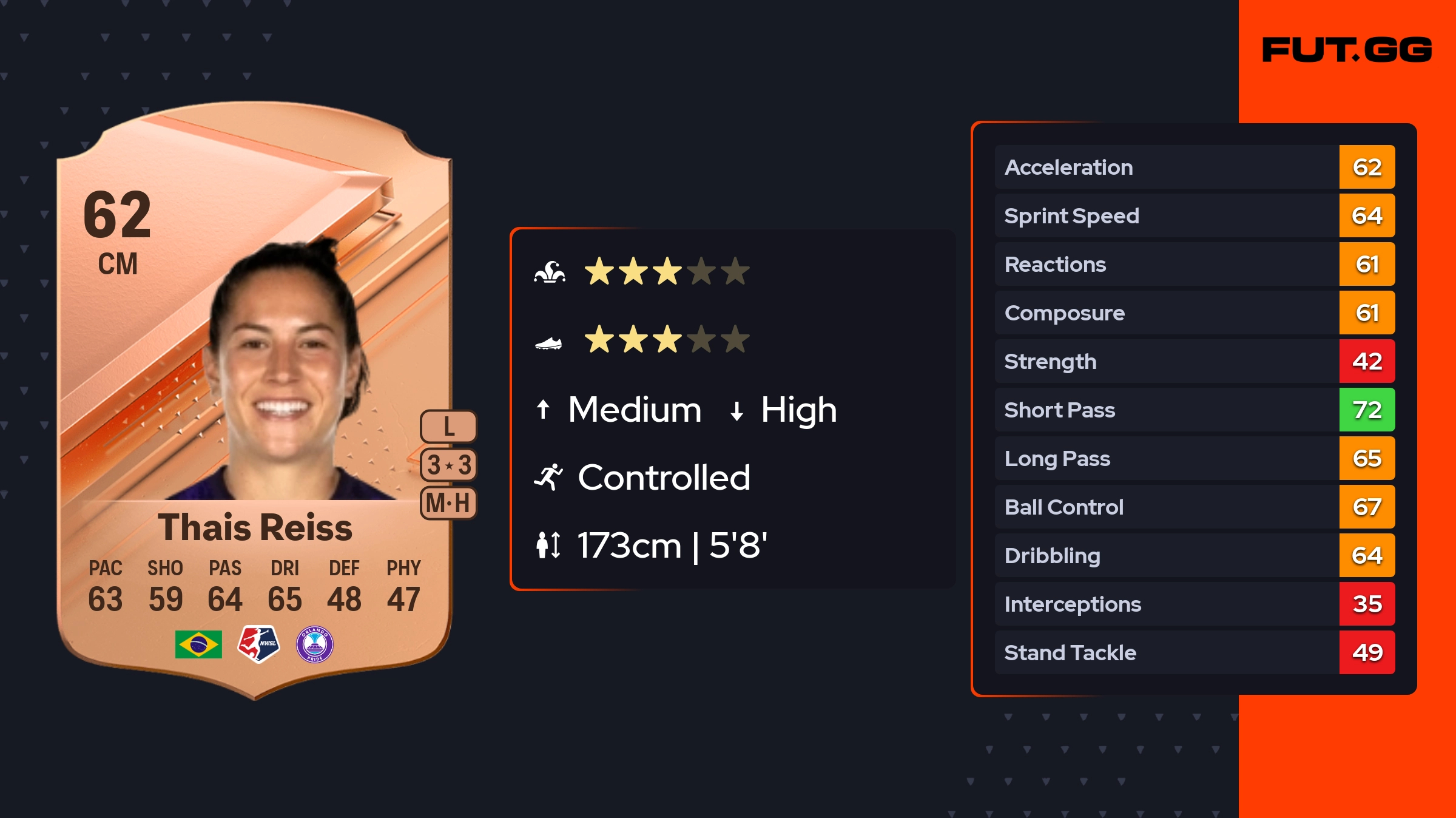 Thais Reiss EA FC 25 Ratings, Prices, and Cards - FUT.GG