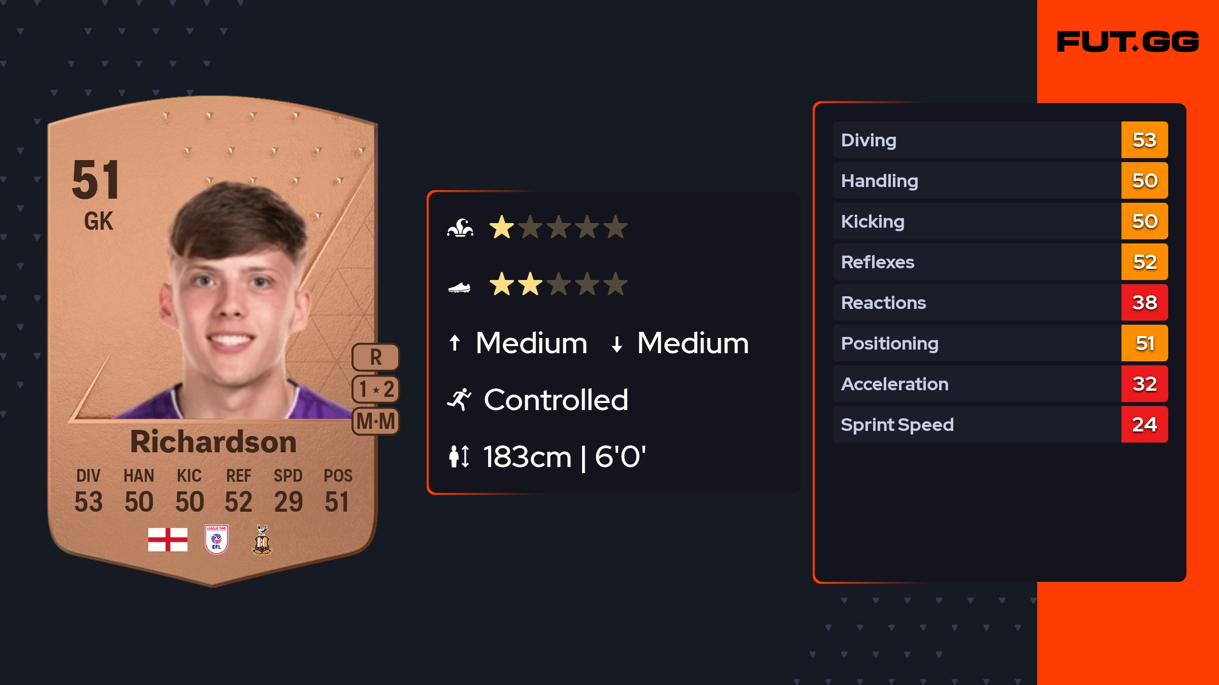 Heath Richardson EA FC 25 Ratings, Prices, and Cards - FUT.GG
