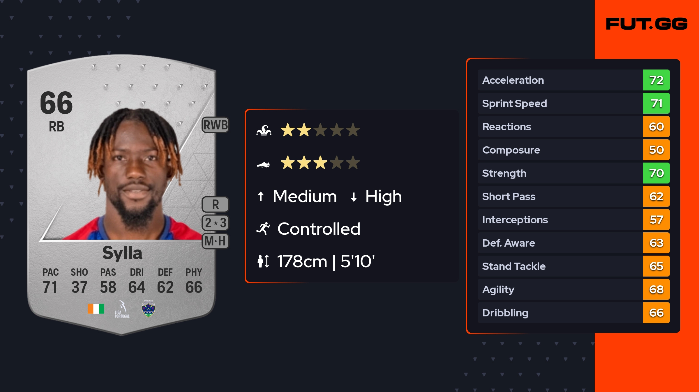 Habib Sylla EA FC 25 Ratings, Prices, and Cards - FUT.GG