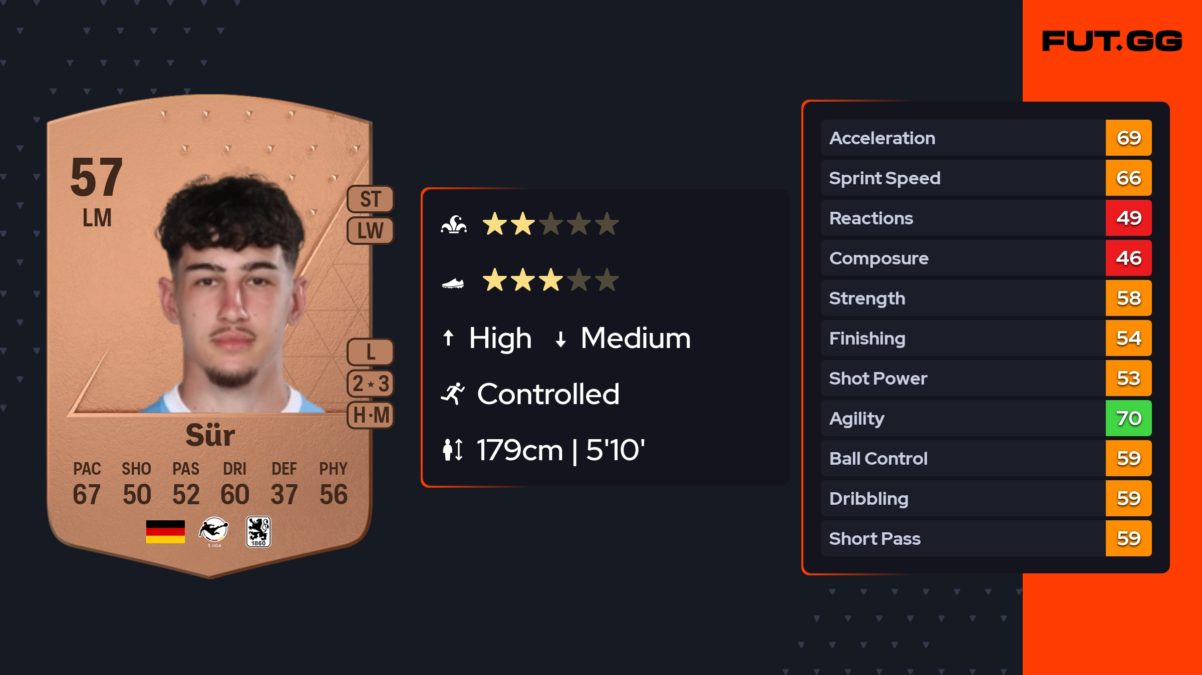 Devin Sür EA FC 25 Ratings, Prices, and Cards - FUT.GG