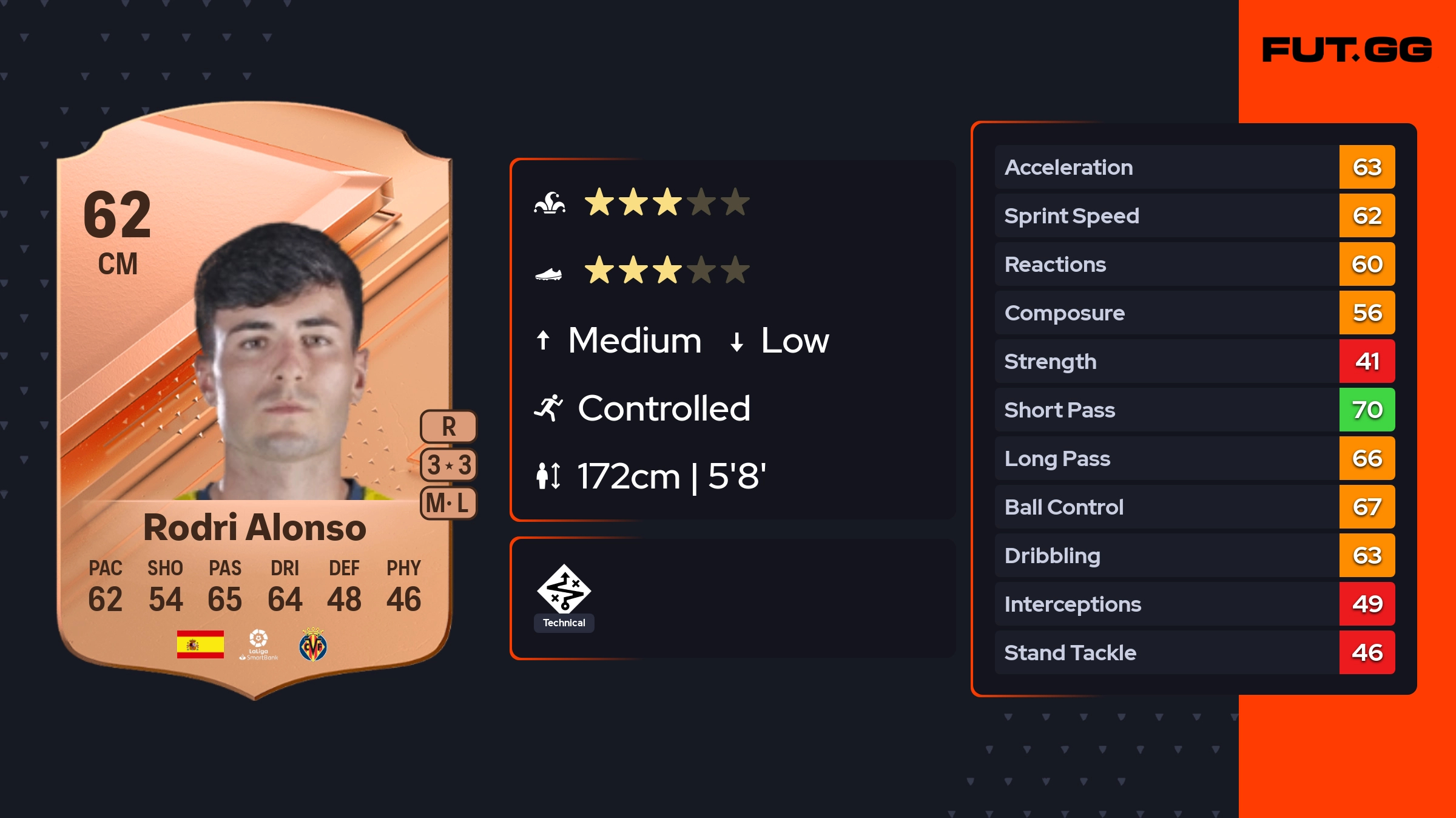 Rodri Alonso EA FC 25 Ratings, Prices, and Cards - FUT.GG