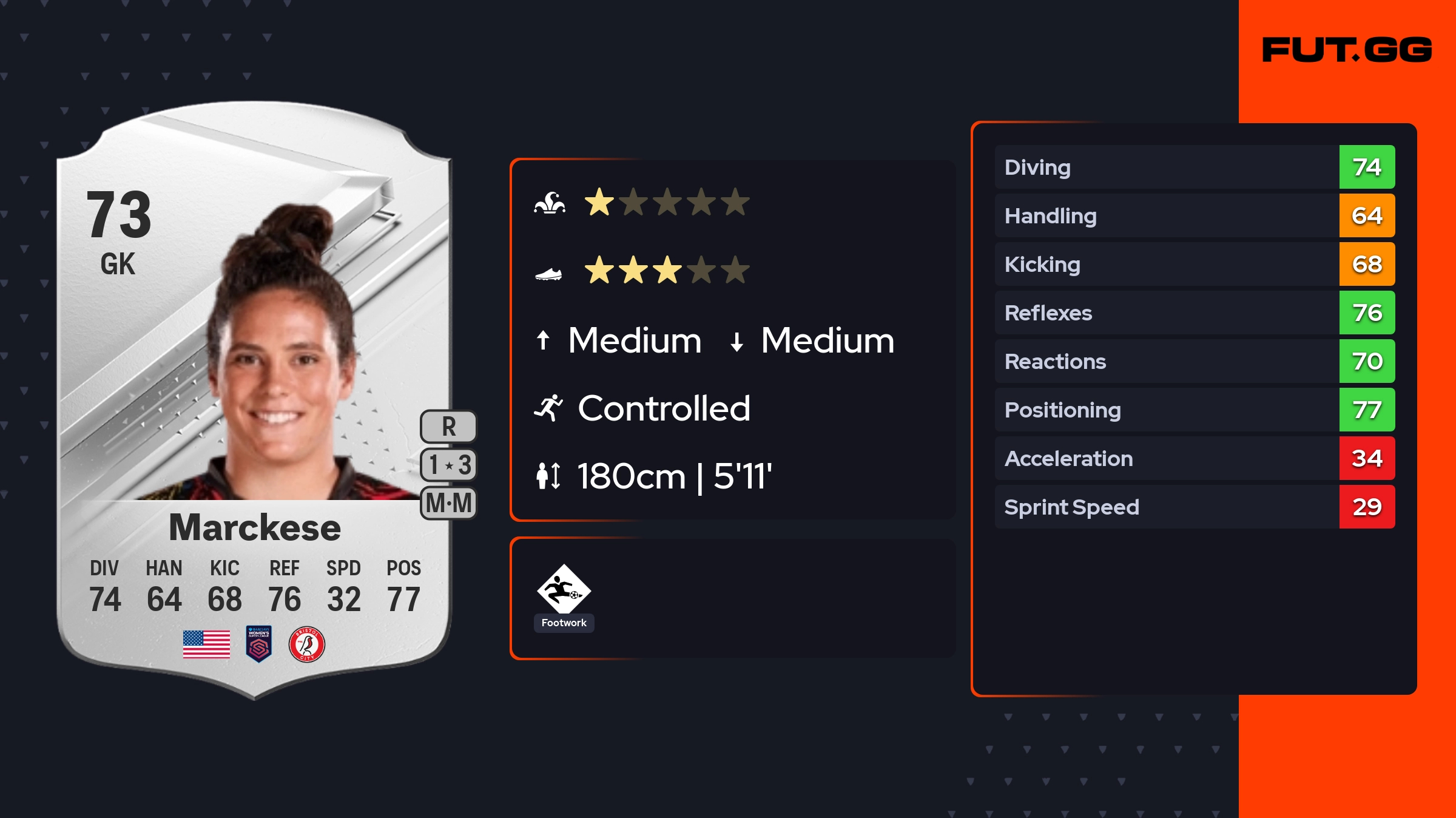 Kaylan Marckese EA FC 25 Ratings, Prices, and Cards - FUT.GG