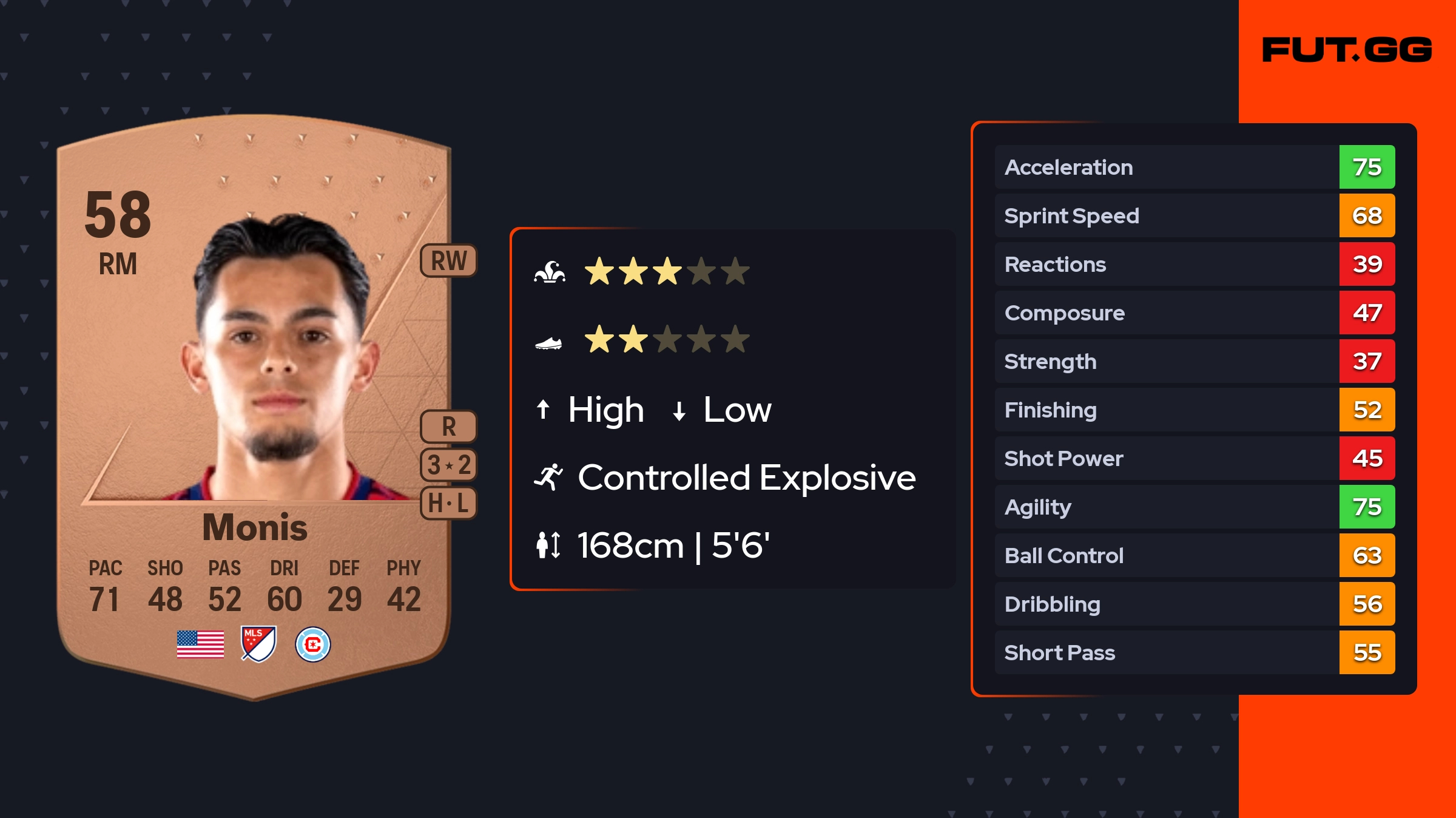 Alex Monis EA FC 25 Ratings, Prices, and Cards - FUT.GG
