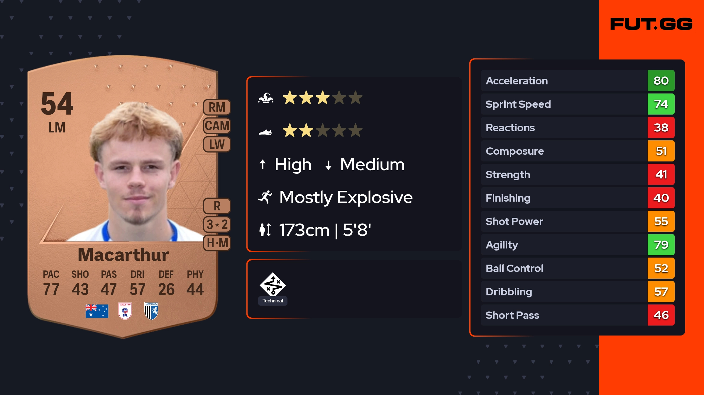 Matty Macarthur EA FC 25 Ratings, Prices, and Cards - FUT.GG