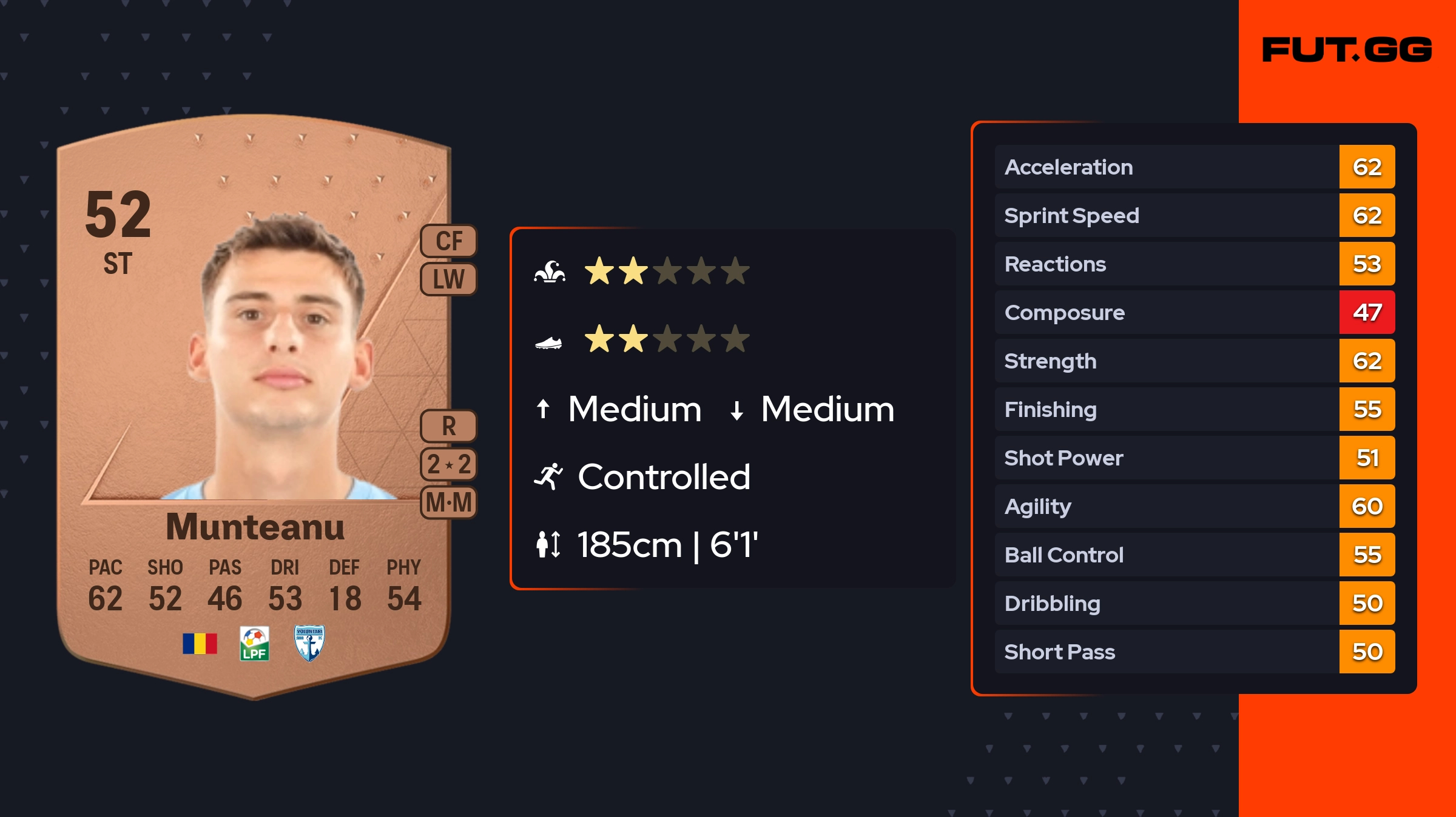 Alex Munteanu EA FC 25 Ratings, Prices, and Cards - FUT.GG