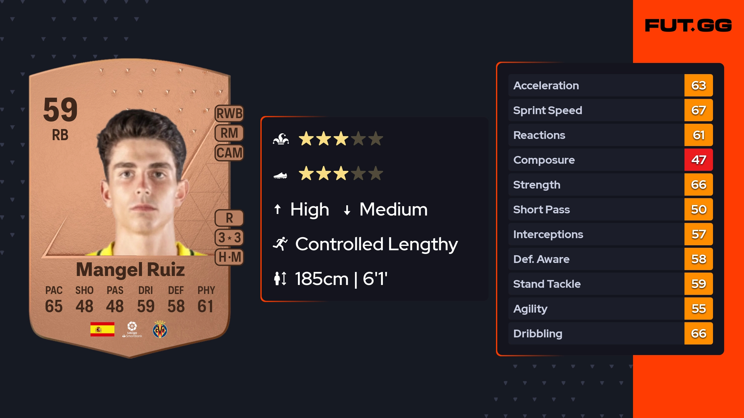 Mangel Ruiz EA FC 25 Ratings, Prices, and Cards - FUT.GG