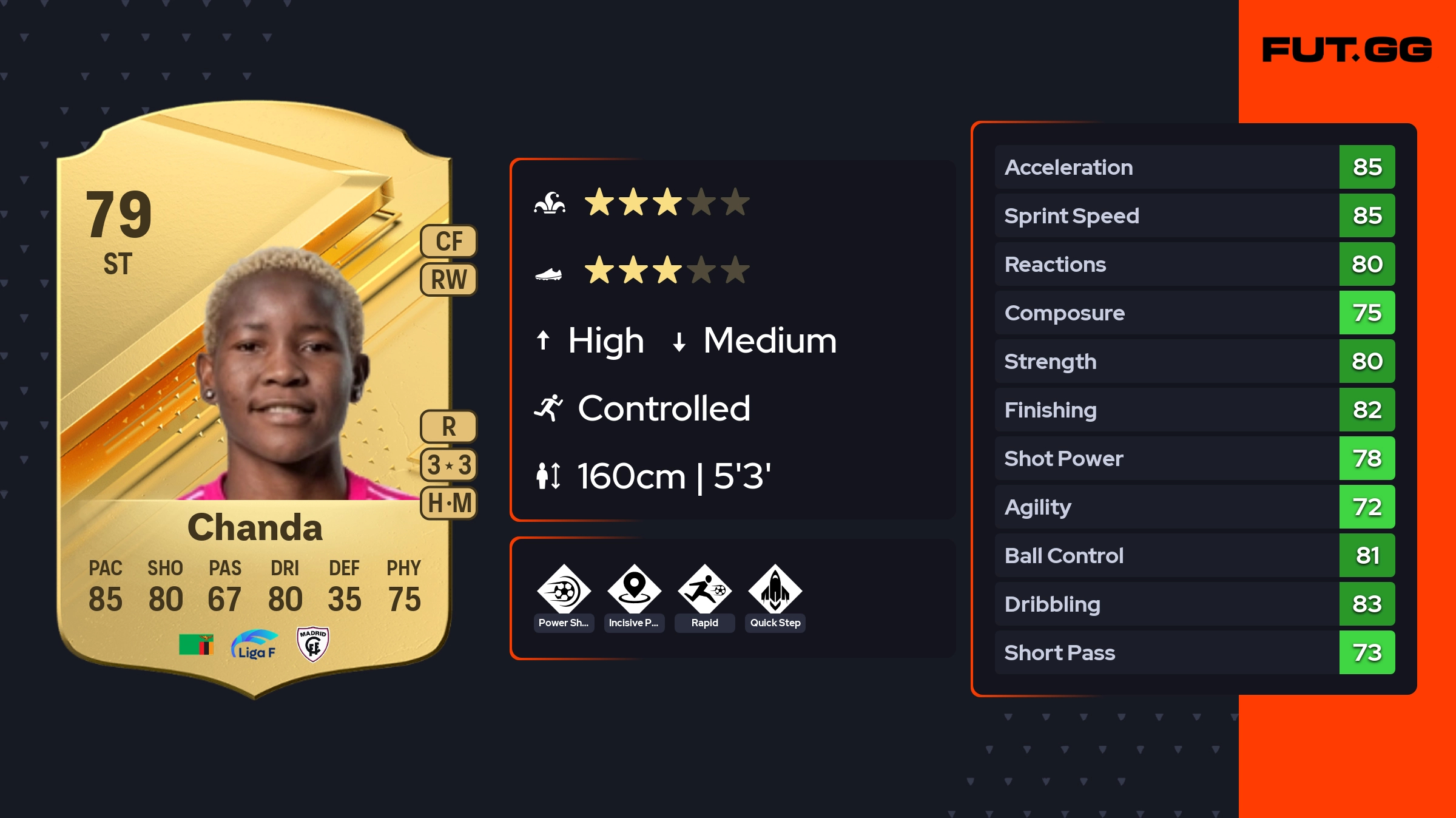 Grace Chanda EA FC 25 Ratings, Prices, and Cards - FUT.GG