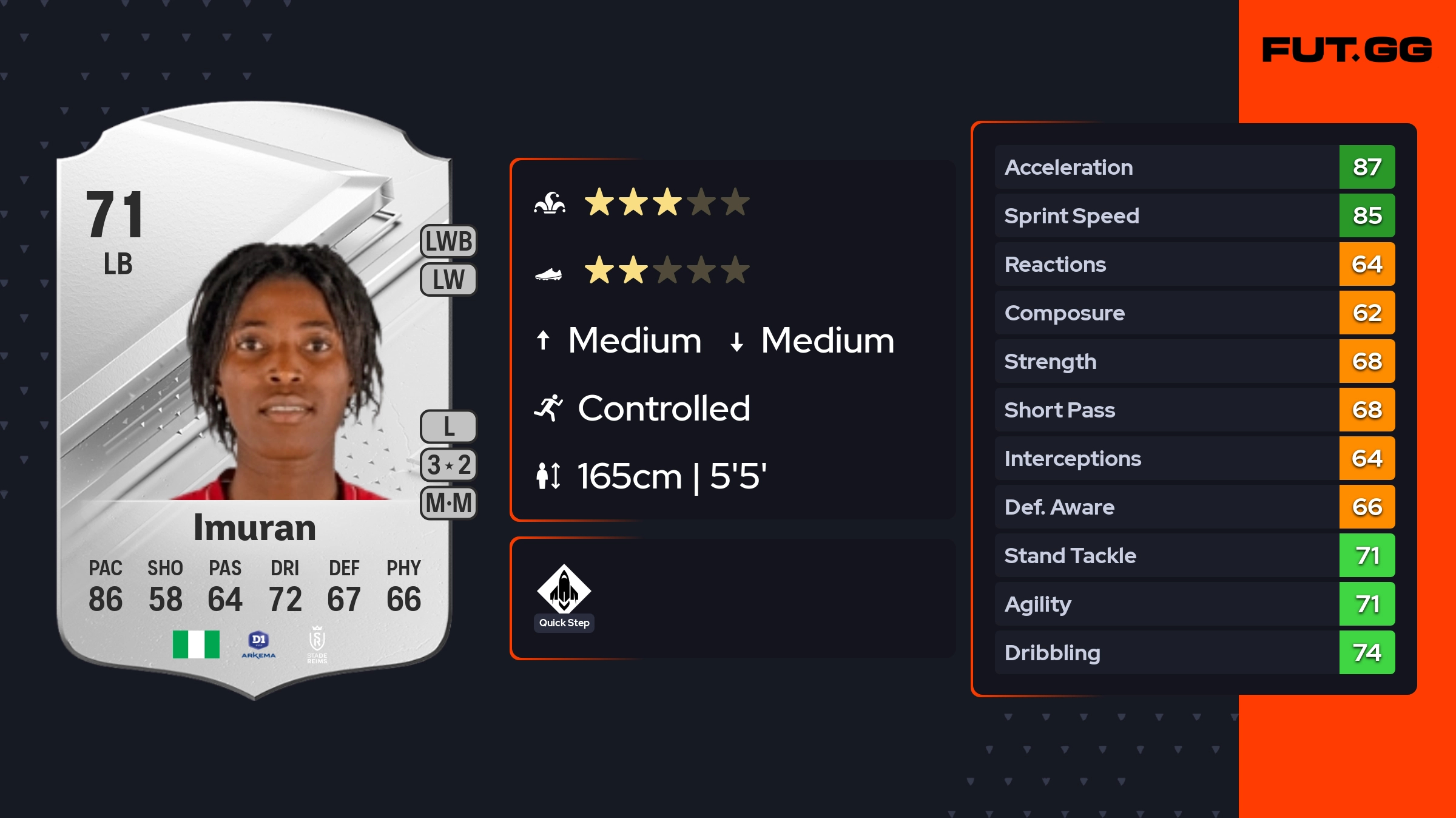 Rofiat Imuran EA FC 25 Ratings, Prices, and Cards - FUT.GG