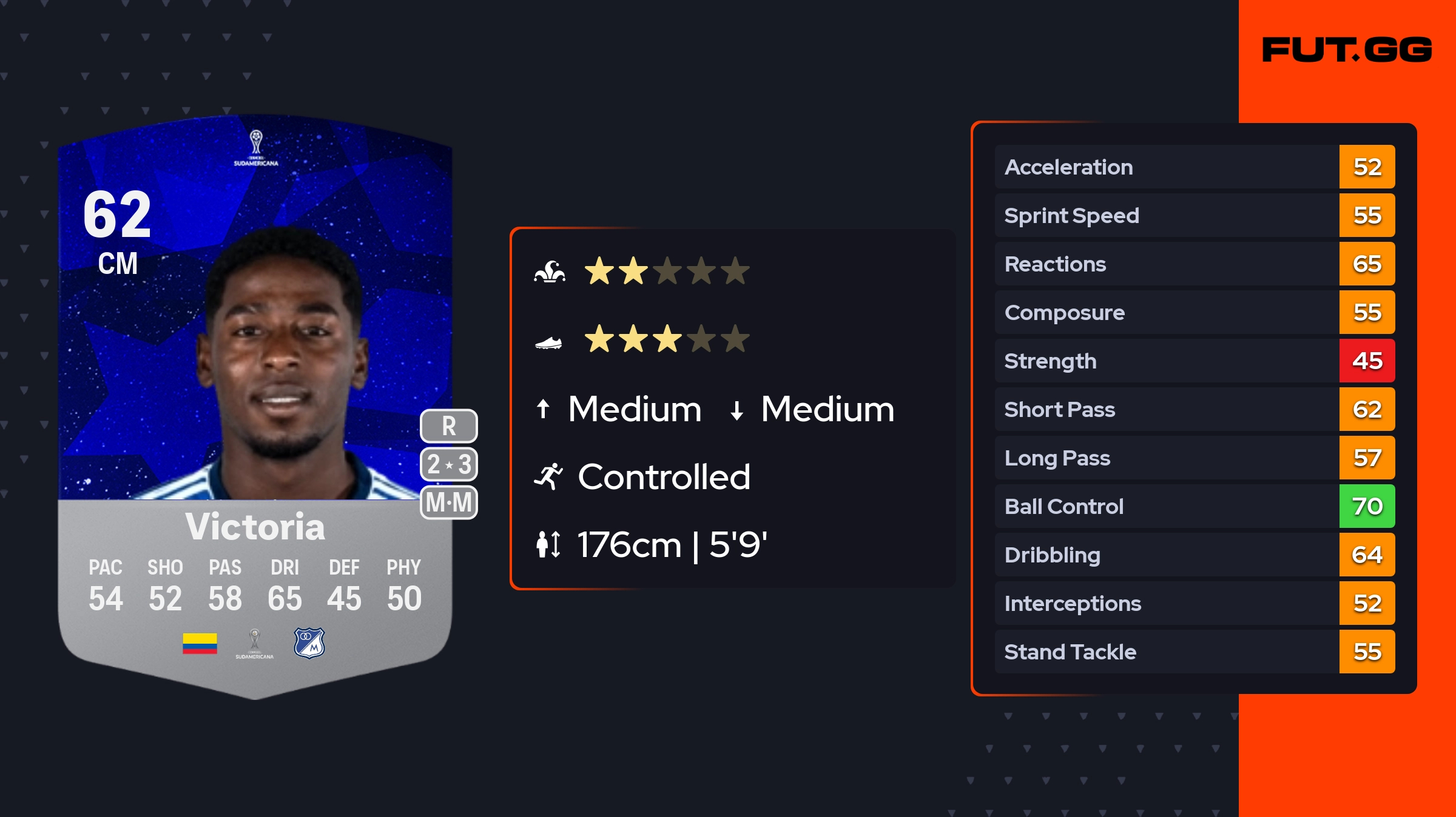 Dewar Victoria EA FC 25 Ratings, Prices, and Cards - FUT.GG