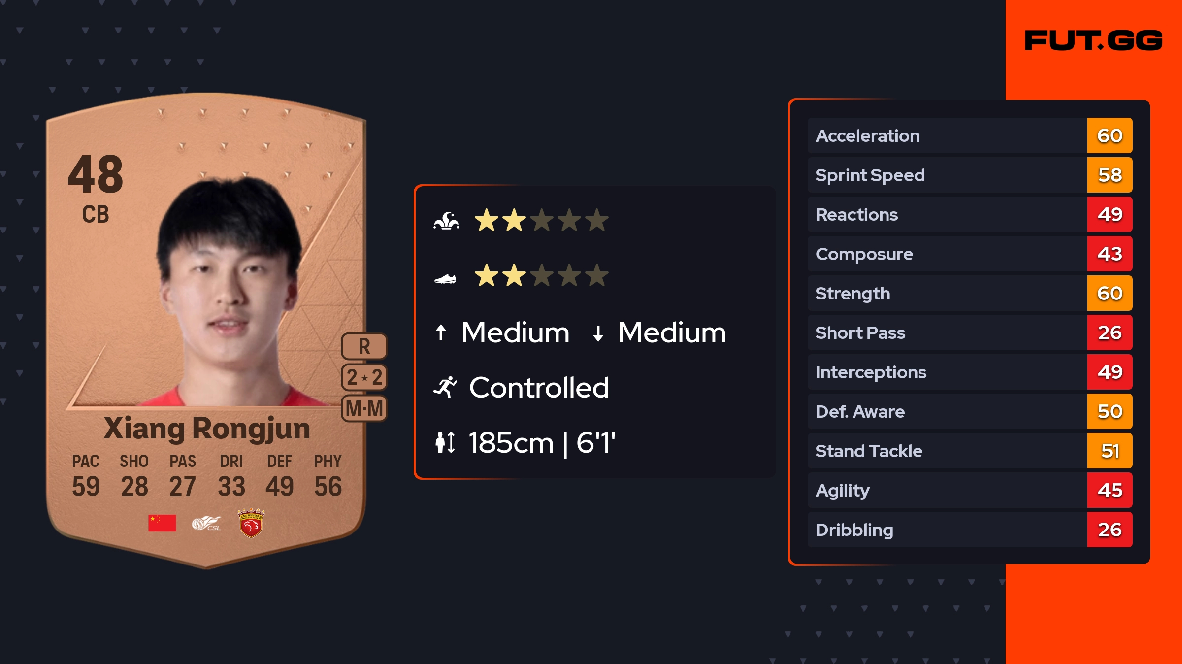 Xiang Rongjun EA FC 25 Ratings, Prices, and Cards - FUT.GG