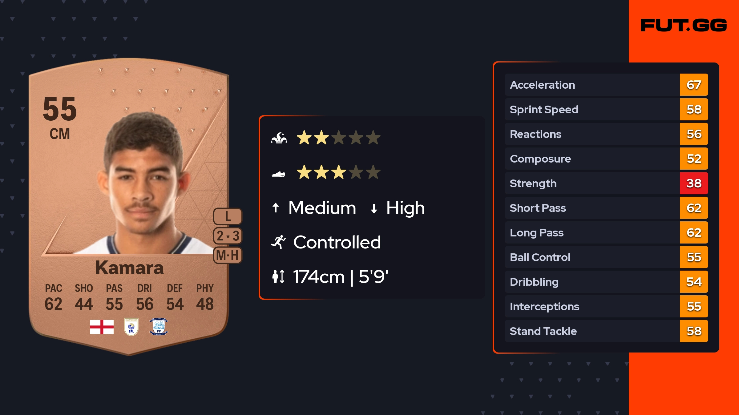 Kaedyn Kamara EA FC 25 Ratings, Prices, and Cards - FUT.GG
