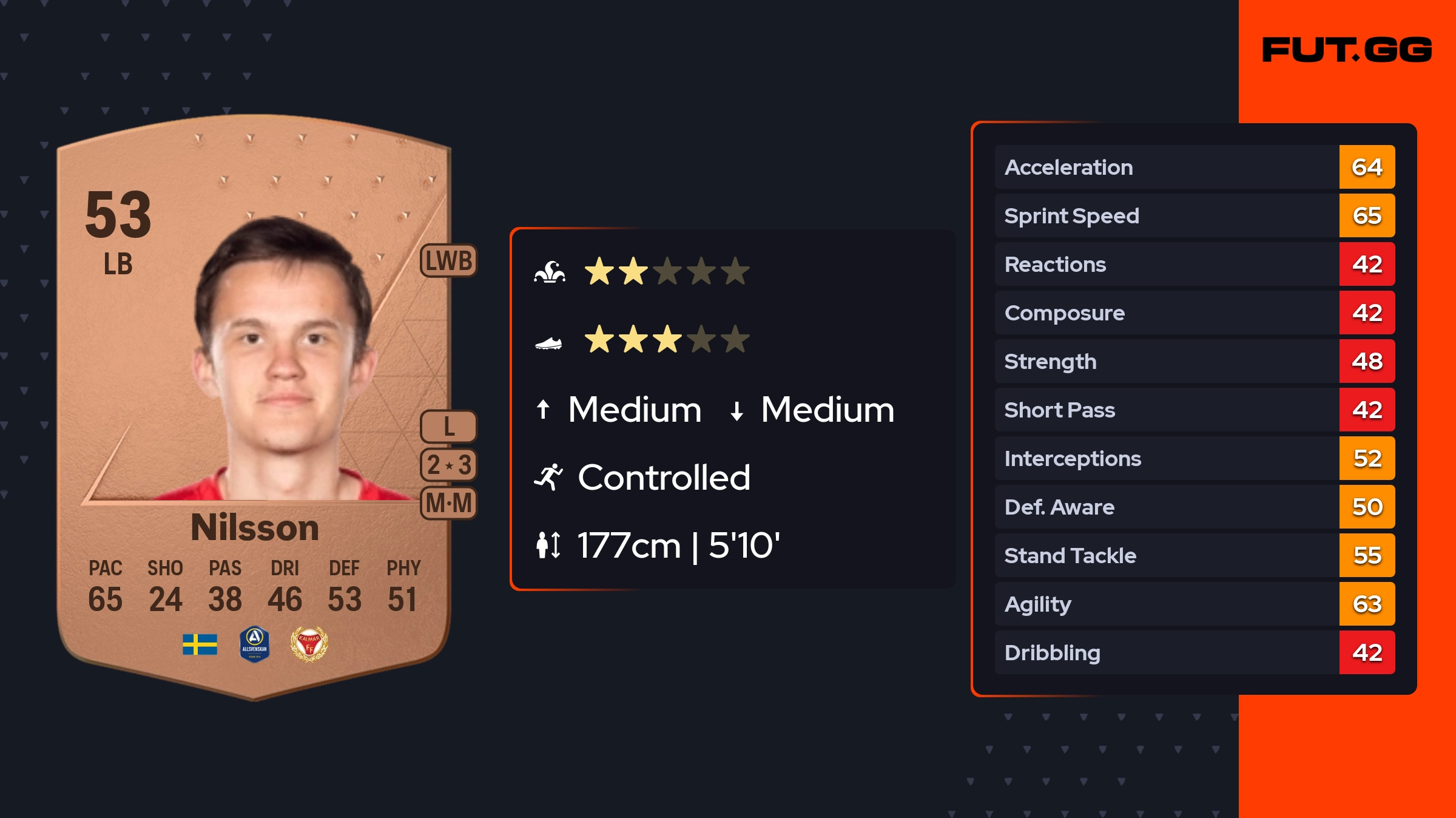 Sebastian Nilsson EA FC 25 Ratings, Prices, and Cards - FUT.GG