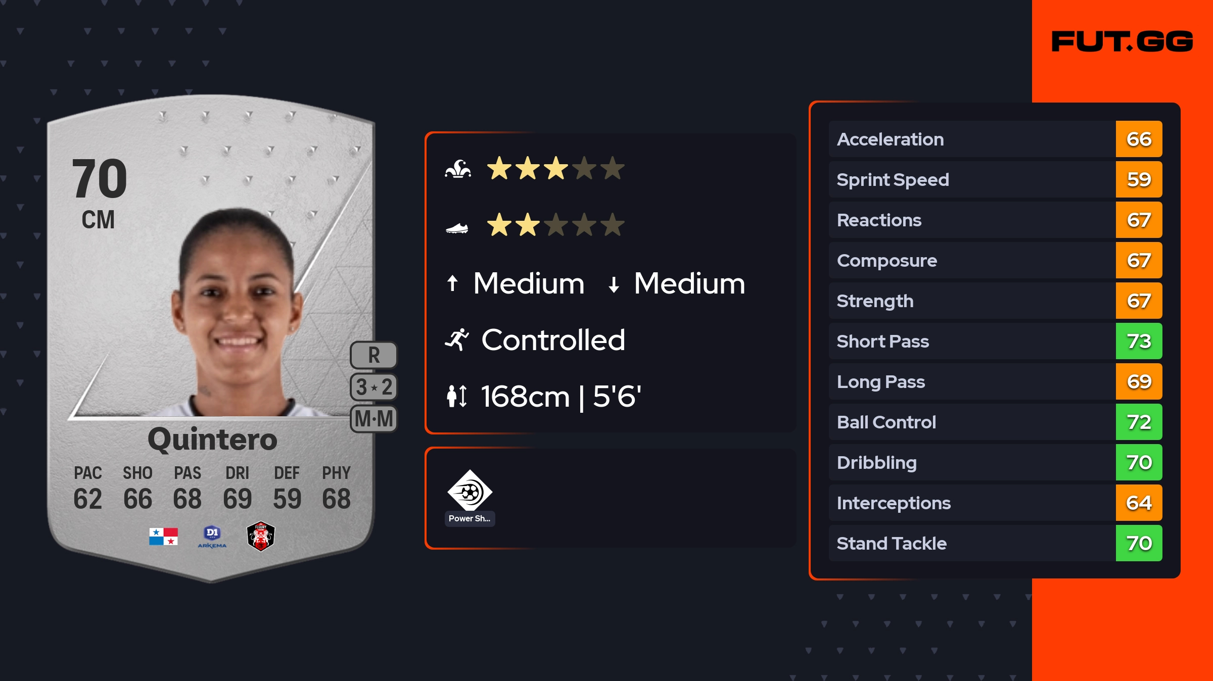 Aldrith Quintero EA FC 25 Ratings, Prices, and Cards - FUT.GG