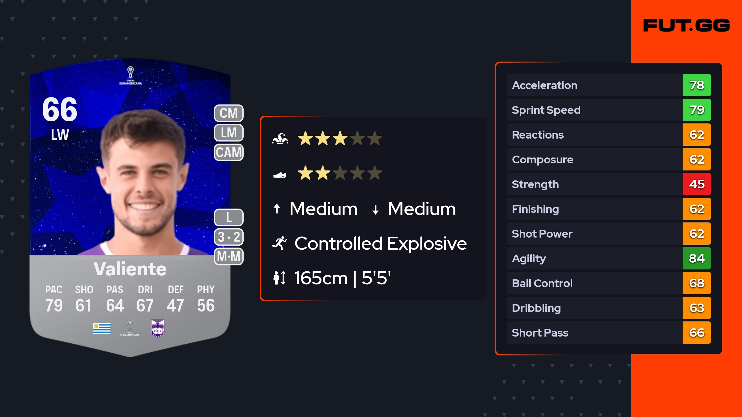 Joaquín Valiente EA FC 25 Ratings, Prices, and Cards - FUT.GG