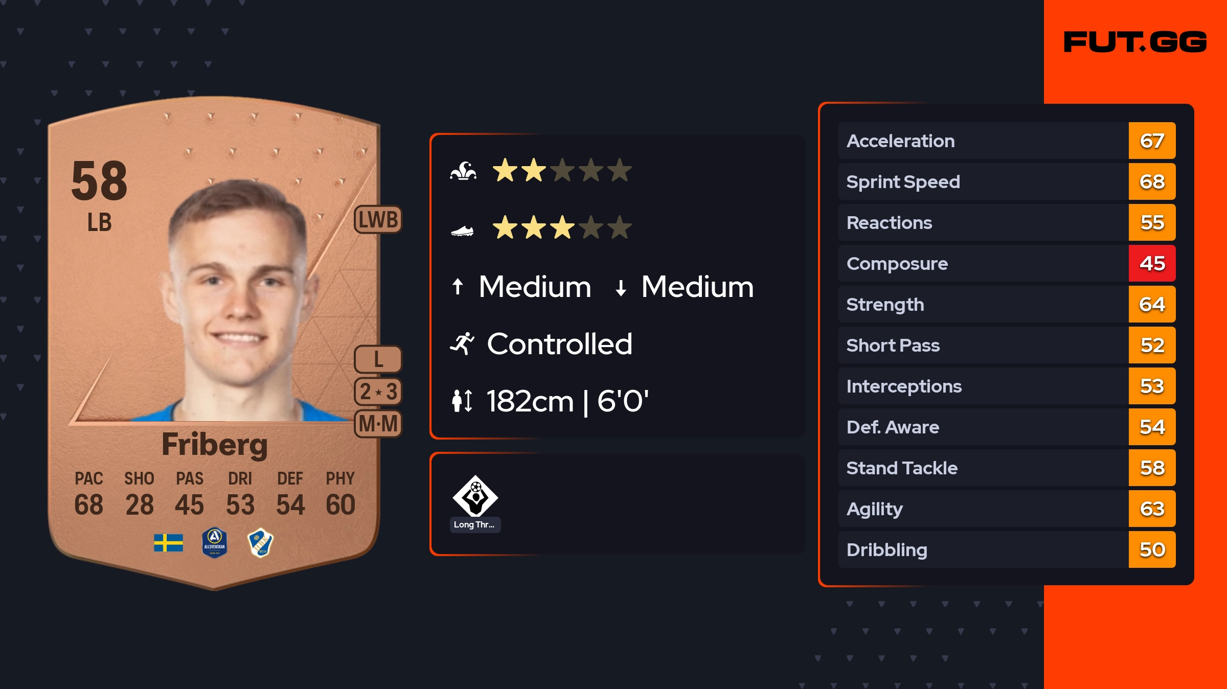 Gustav Friberg EA FC 25 Ratings, Prices, and Cards - FUT.GG