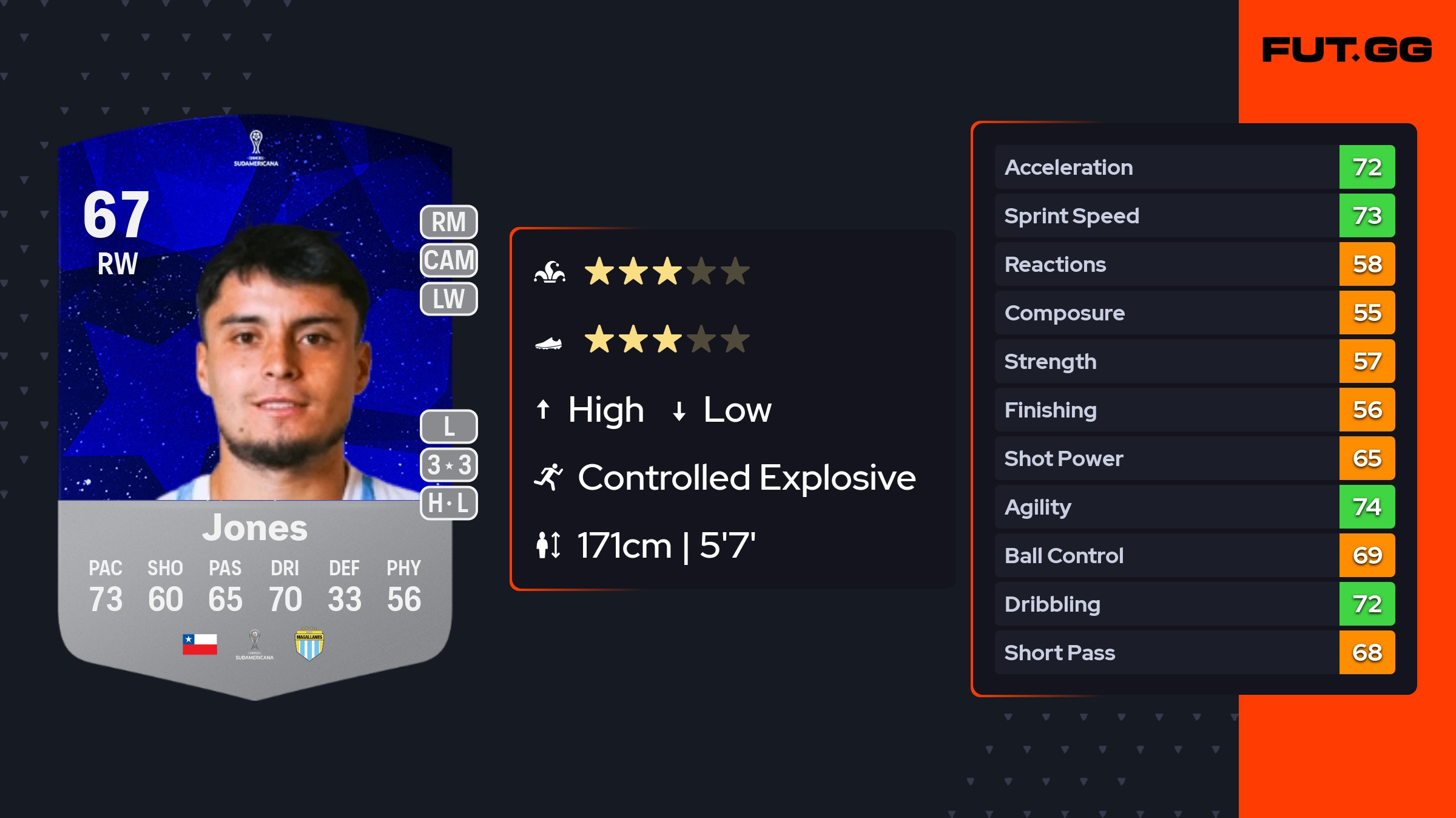 Thomas Jones EA FC 25 Ratings, Prices, and Cards - FUT.GG