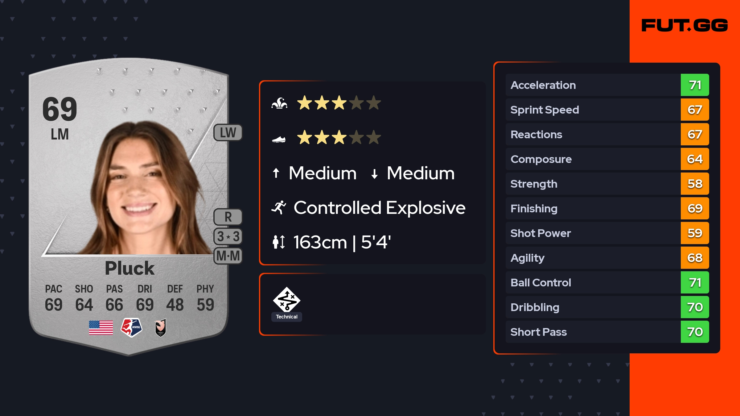 Mackenzie Pluck EA FC 25 Ratings, Prices, and Cards - FUT.GG
