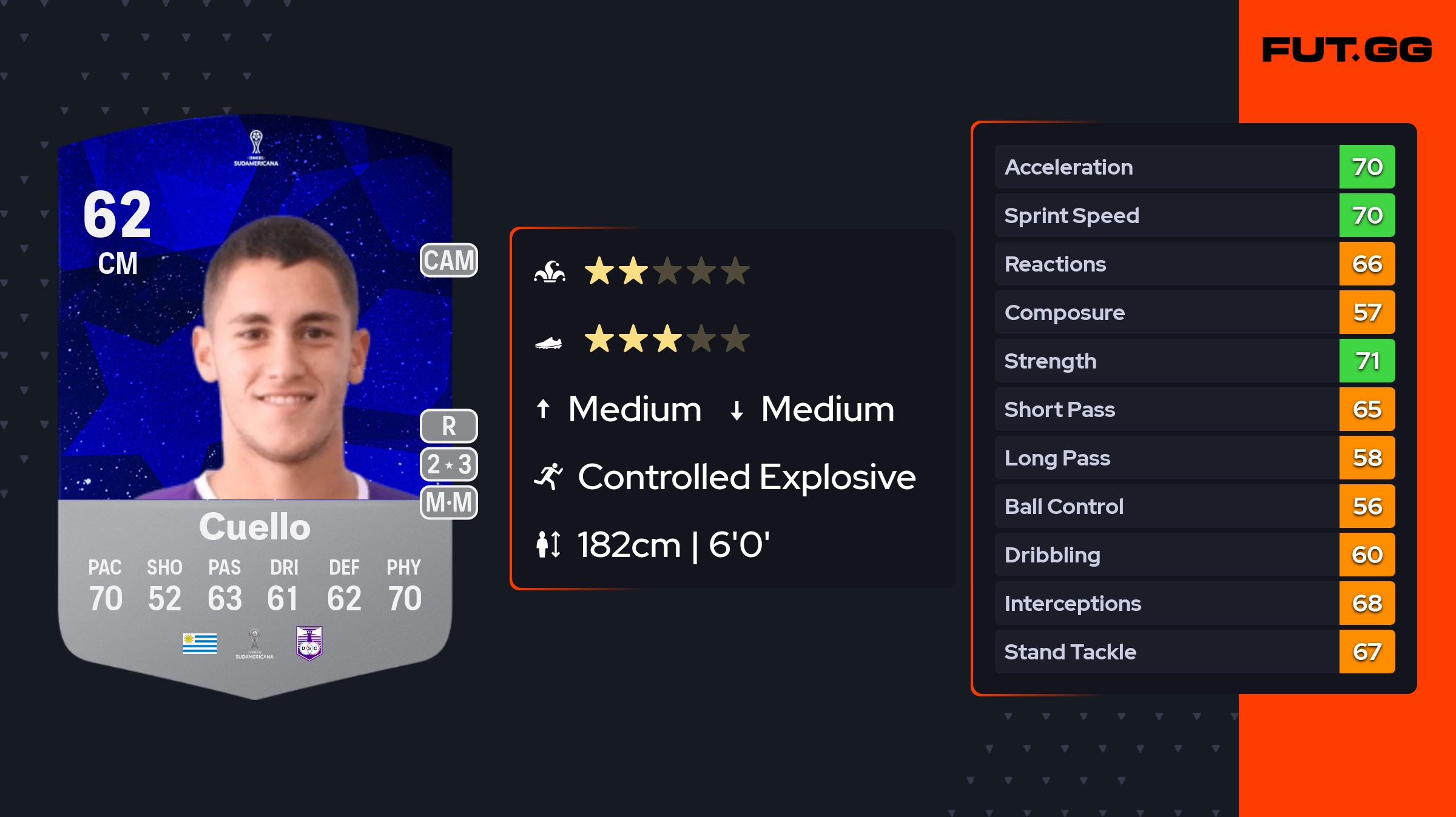 Erico Cuello EA FC 26 Ratings, Prices, and Cards - FUT.GG