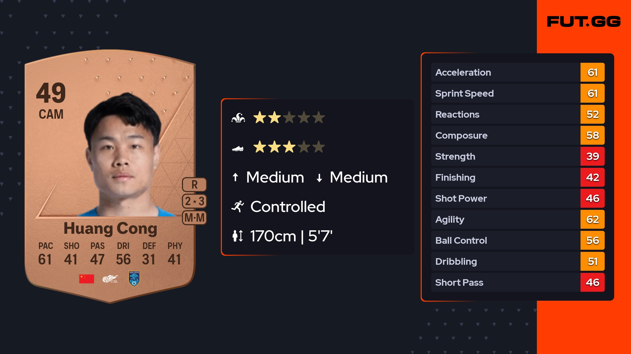 Huang Cong EA FC 25 Ratings, Prices, and Cards - FUT.GG
