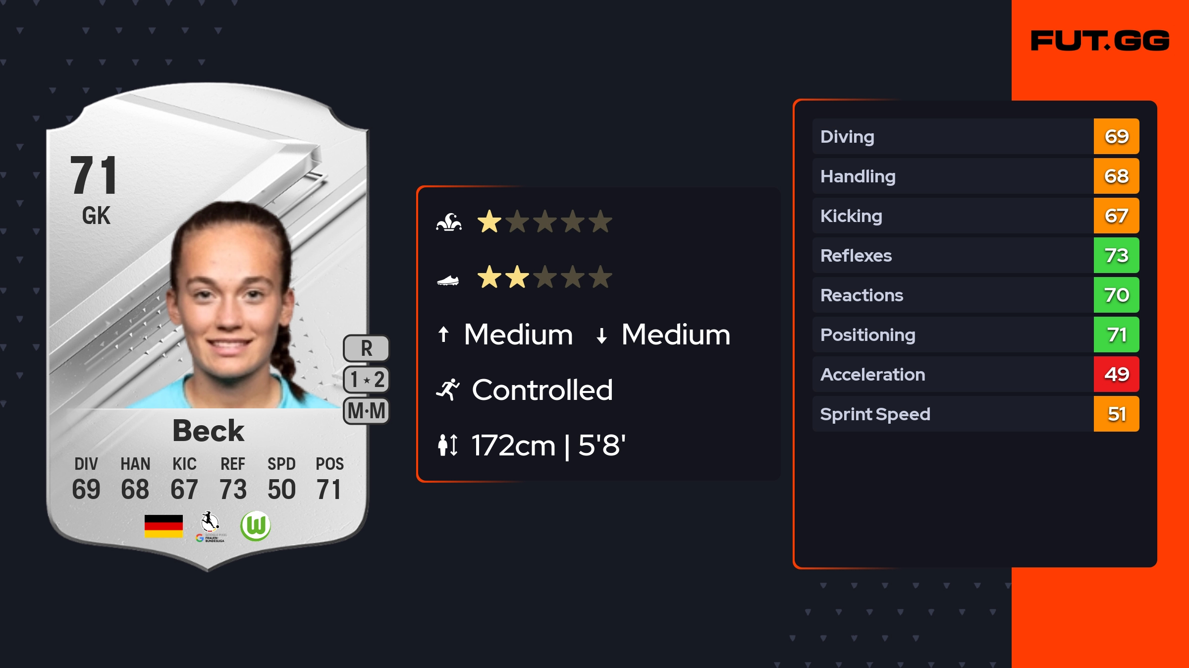 Kiara Beck EA FC 25 Ratings, Prices, and Cards - FUT.GG