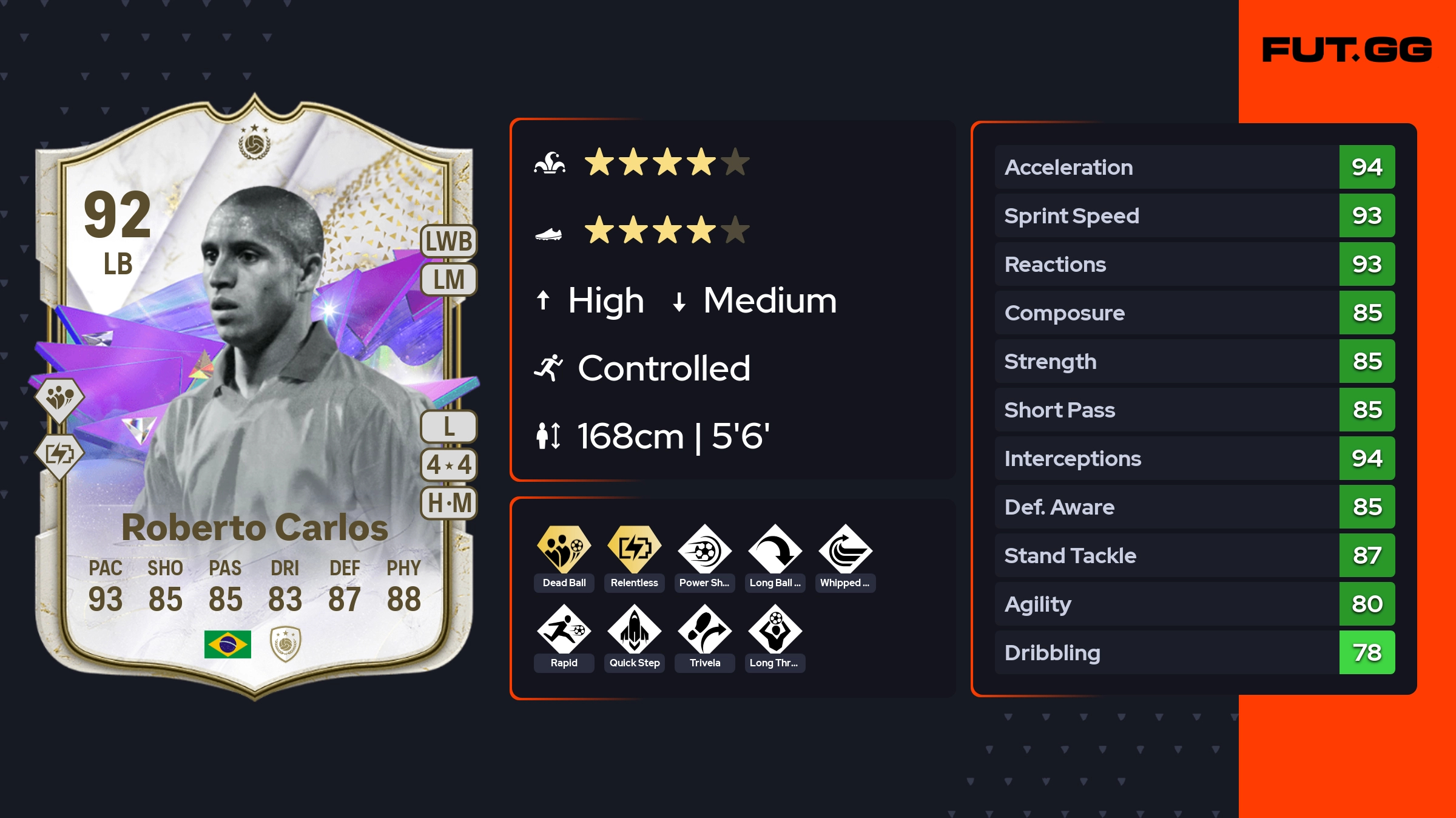 Roberto Carlos EA FC 26 Ratings, Prices, and Cards - FUT.GG