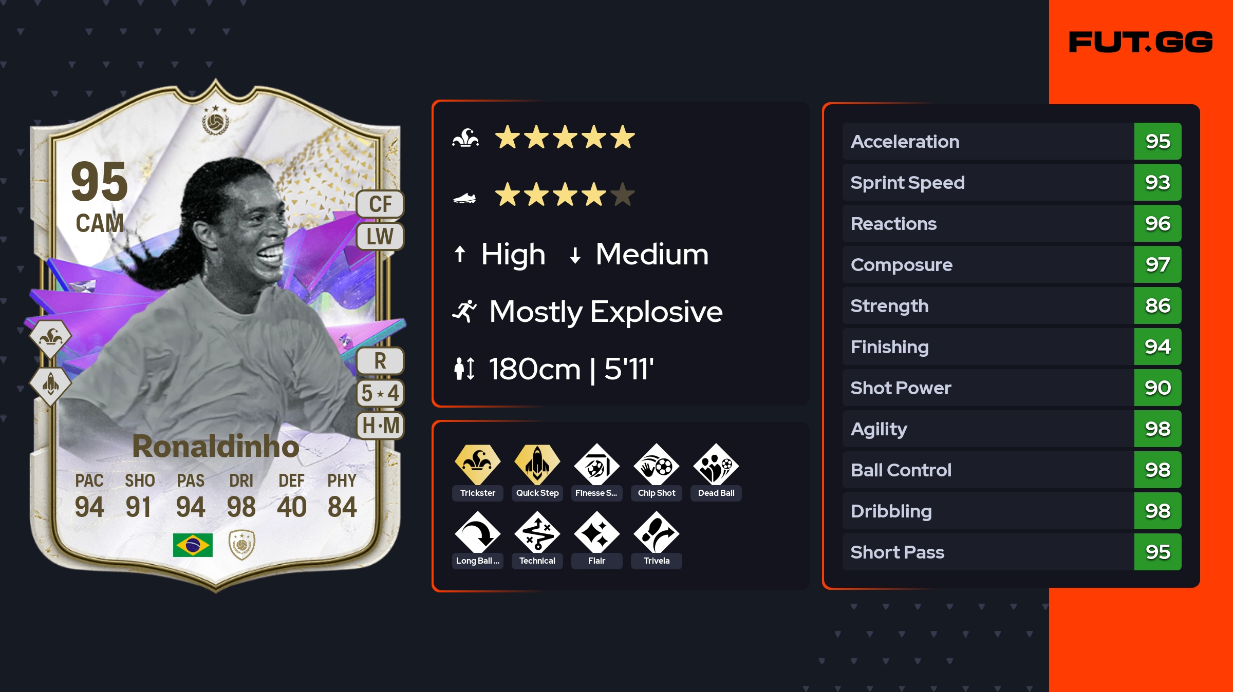 Ronaldinho EA FC 26 Ratings, Prices, and Cards - FUT.GG