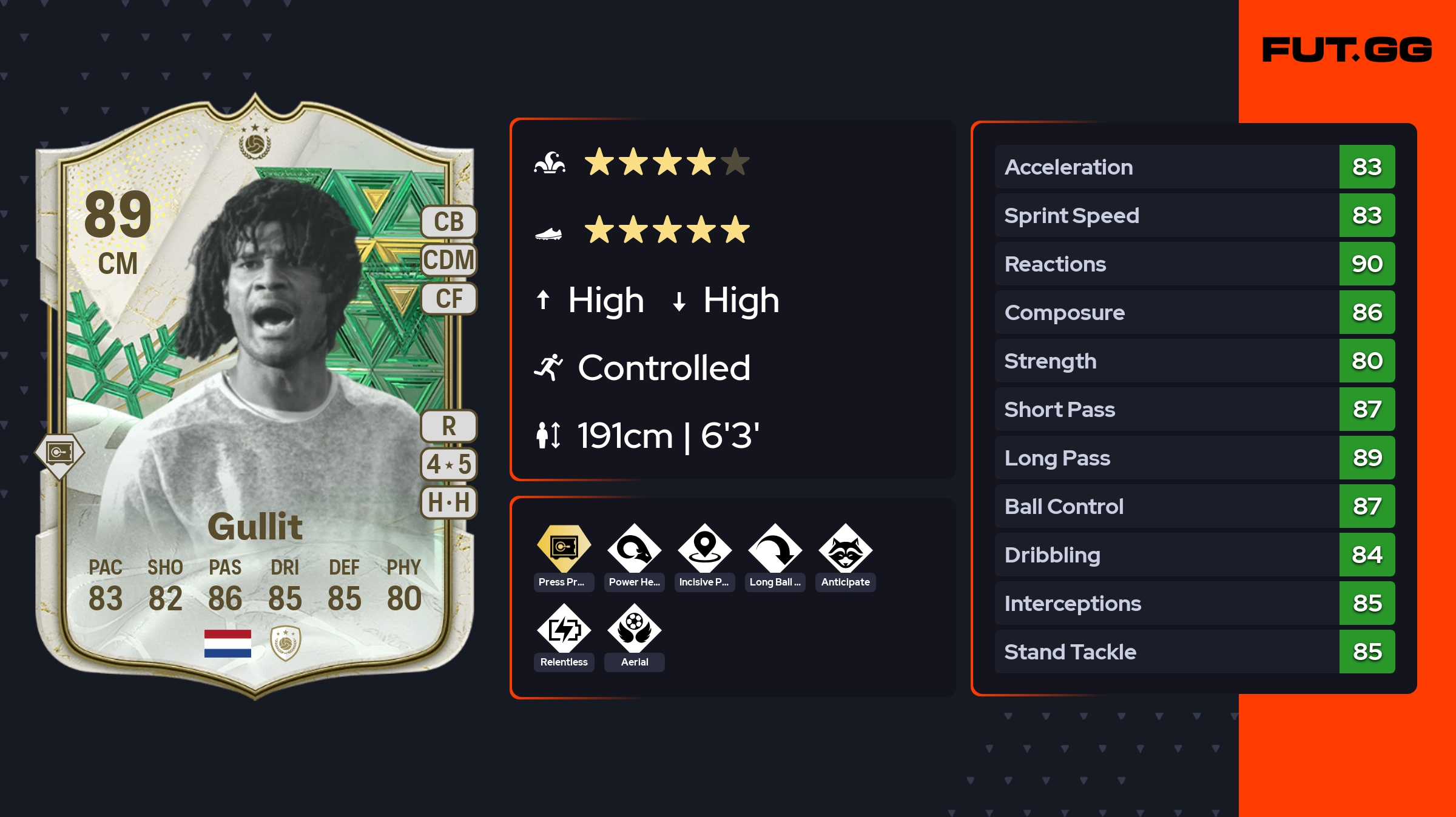 Ruud Gullit EA FC 26 Ratings, Prices, and Cards - FUT.GG