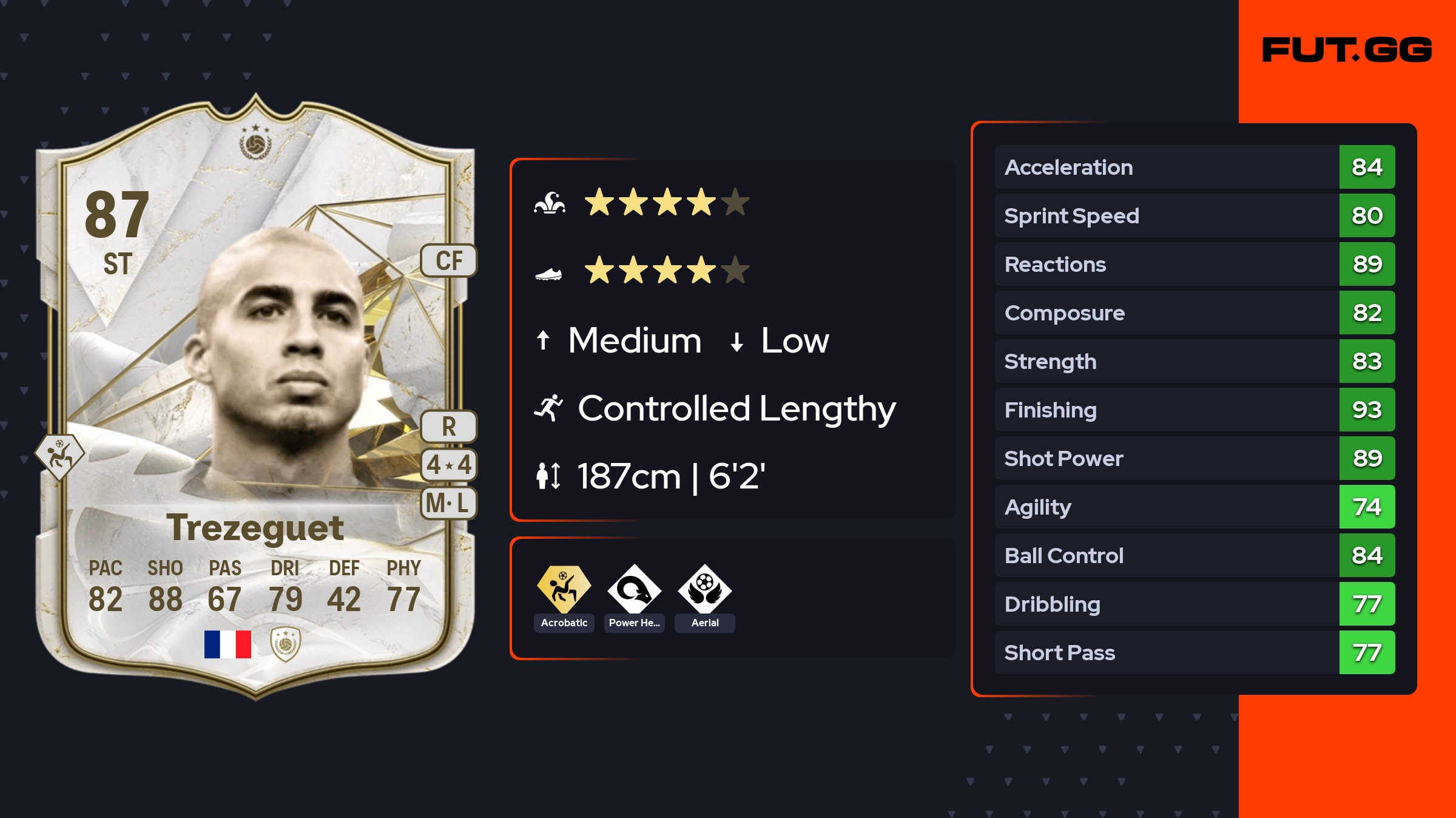 David Trezeguet EA FC 26 Ratings, Prices, and Cards - FUT.GG