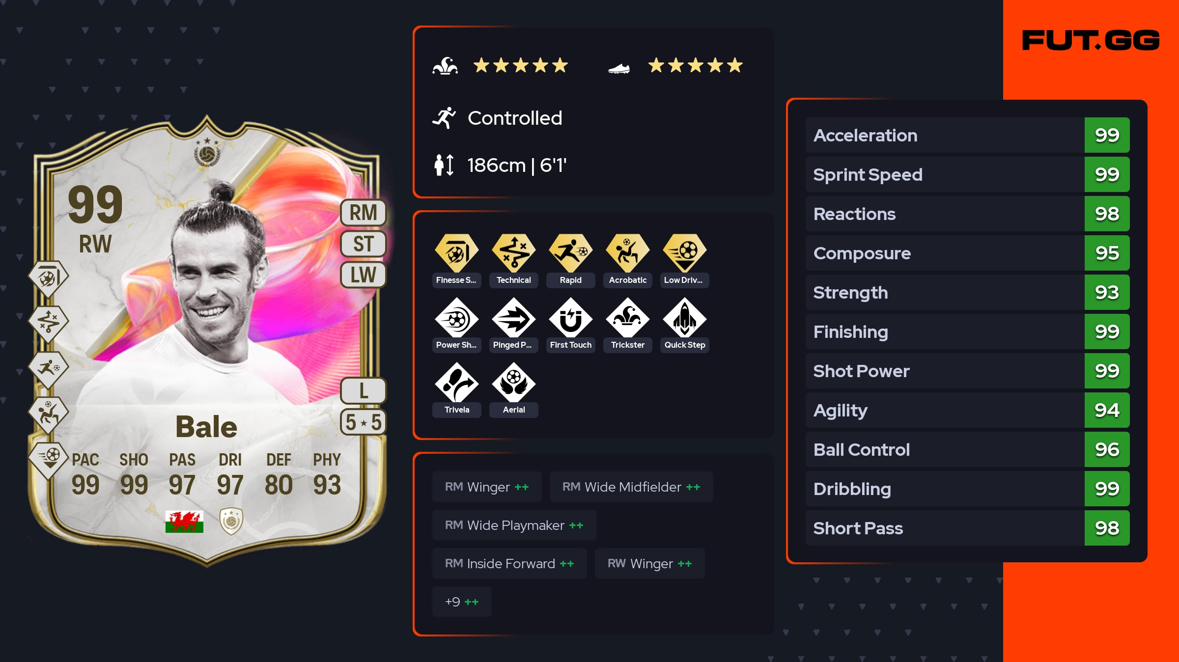 Top Chemistry Links - Gareth Bale FUTTIES ICON 99 OVR - FUT.GG