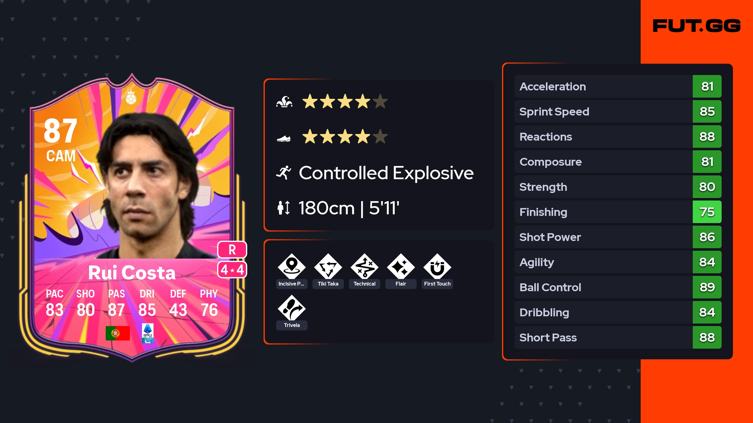 Rui Costa EA FC 26 Ratings, Prices, and Cards - FUT.GG
