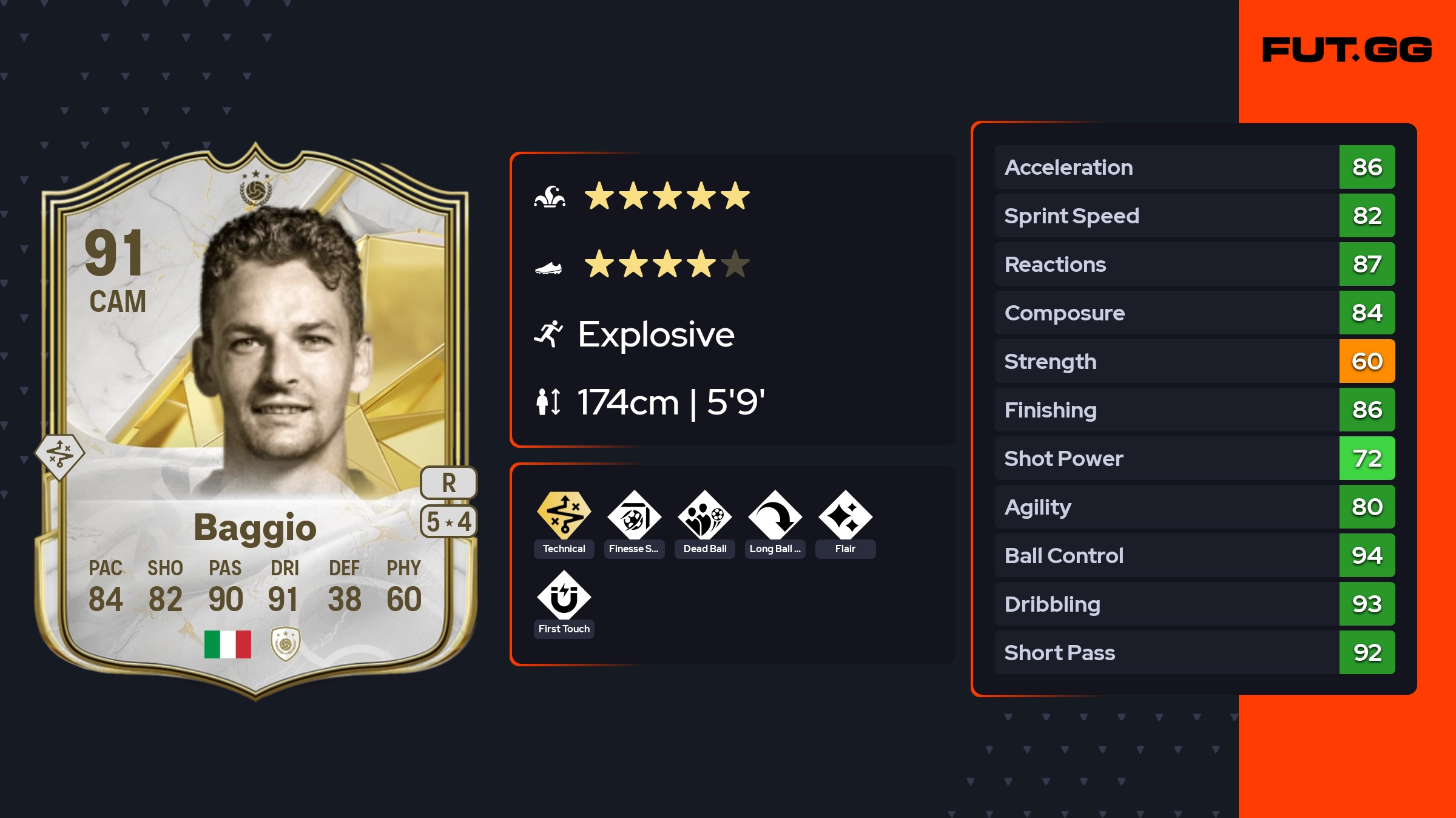 Roberto Baggio EA FC 26 Ratings, Prices, and Cards - FUT.GG