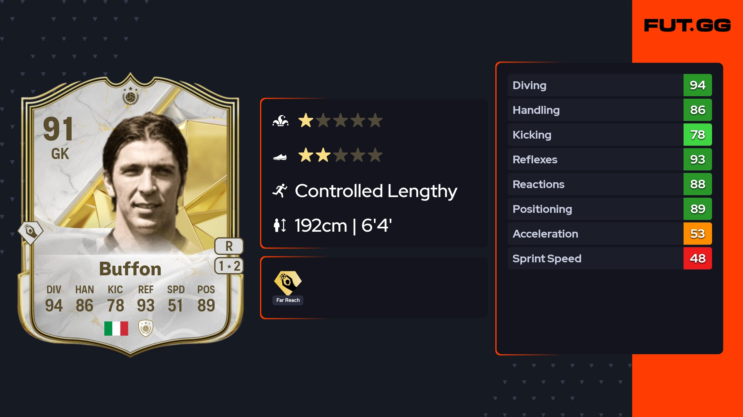 Gianluigi Buffon EA FC 26 Ratings, Prices, and Cards - FUT.GG