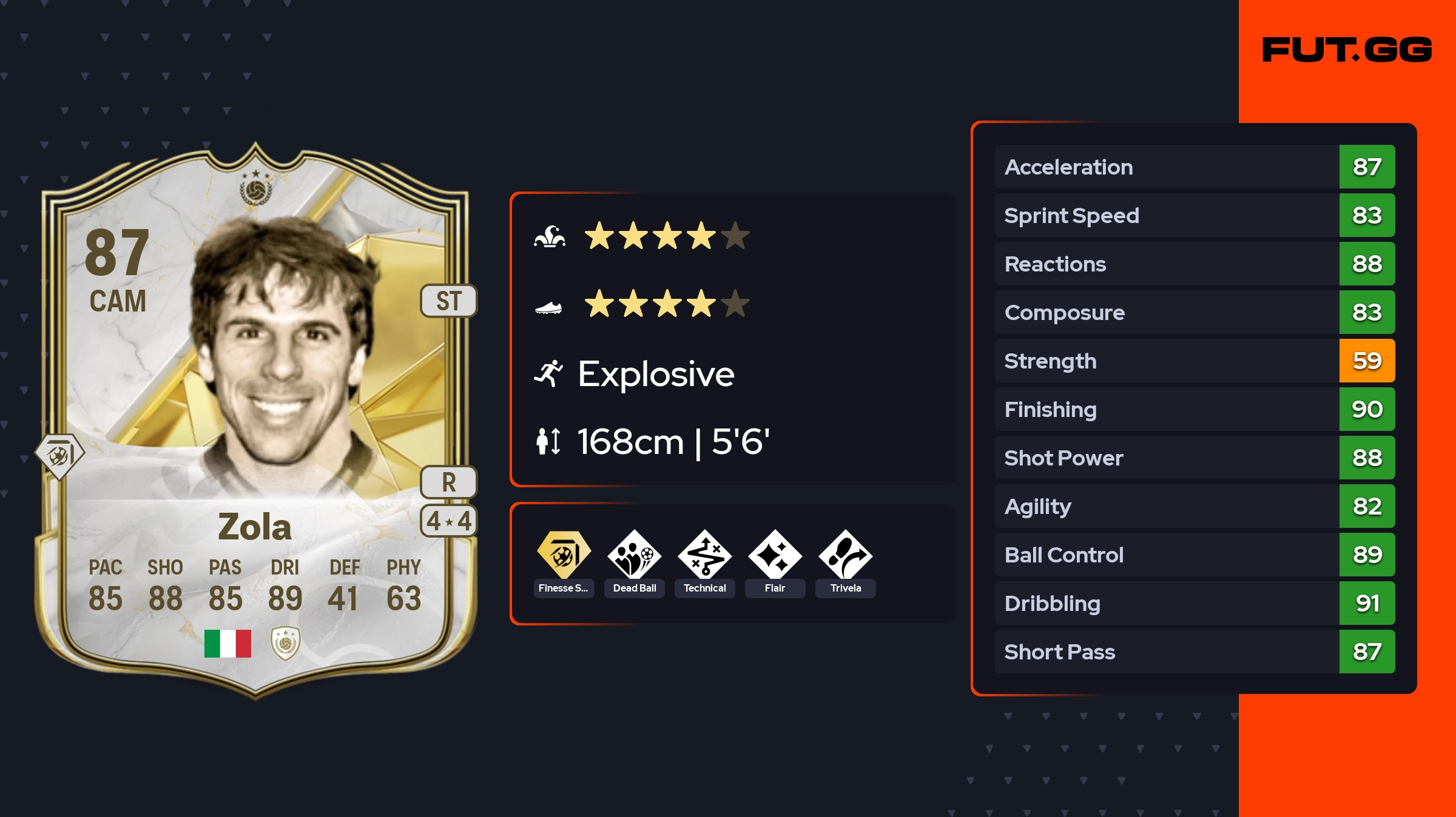 Gianfranco Zola EA FC 26 Ratings, Prices, and Cards - FUT.GG