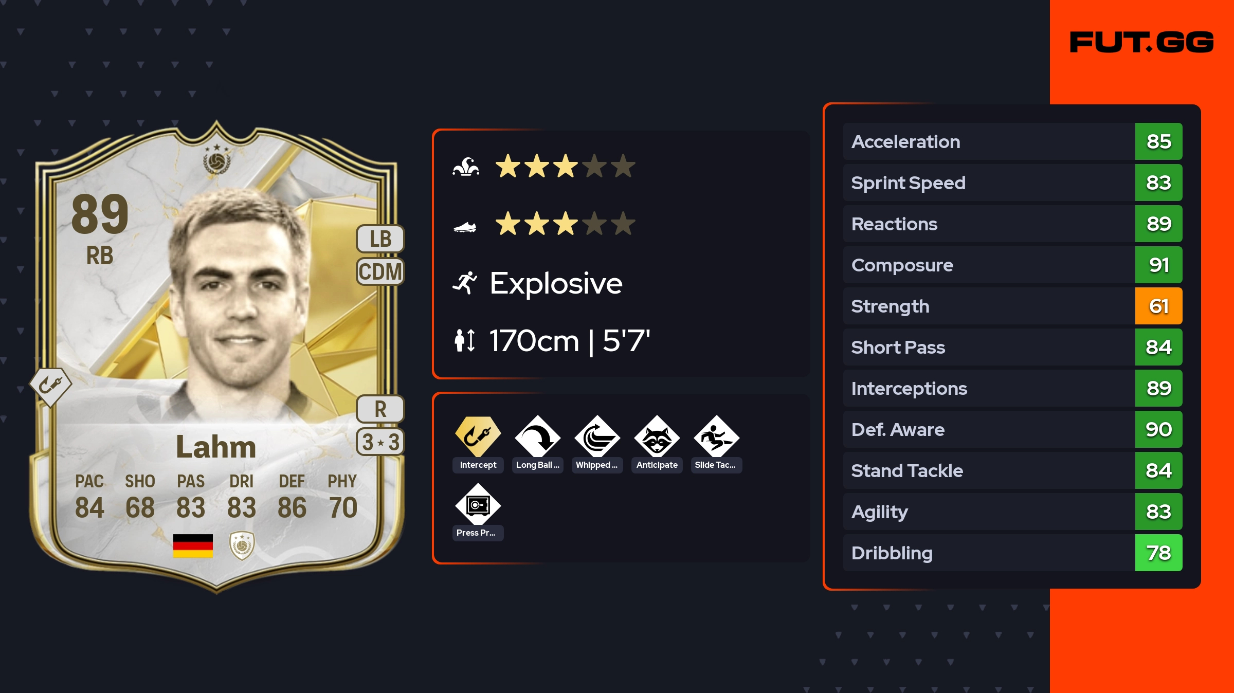 Philipp Lahm EA FC 26 Ratings, Prices, and Cards - FUT.GG