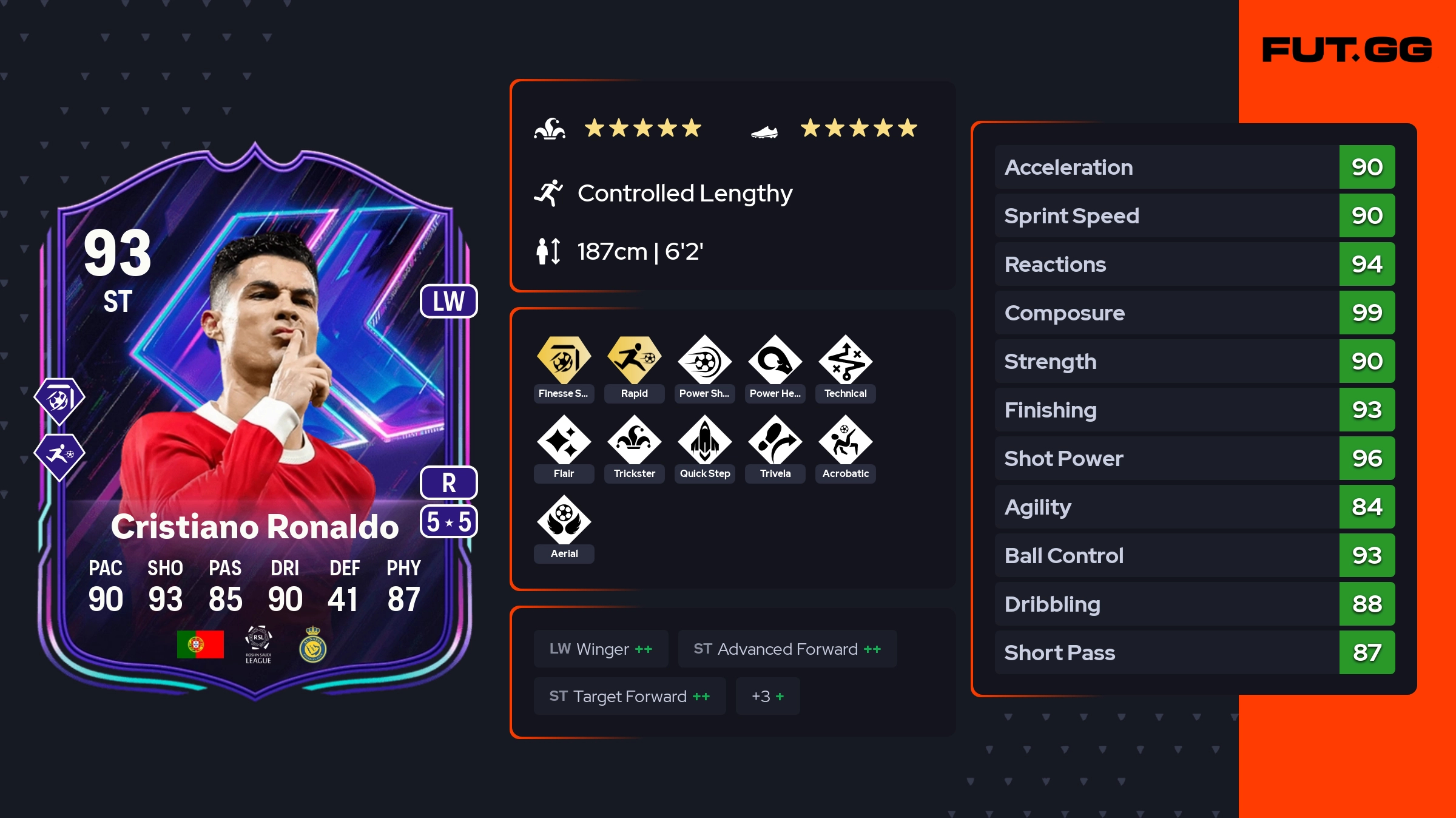 Assets - Cristiano Ronaldo Flashback Player 93 OVR - FUT.GG