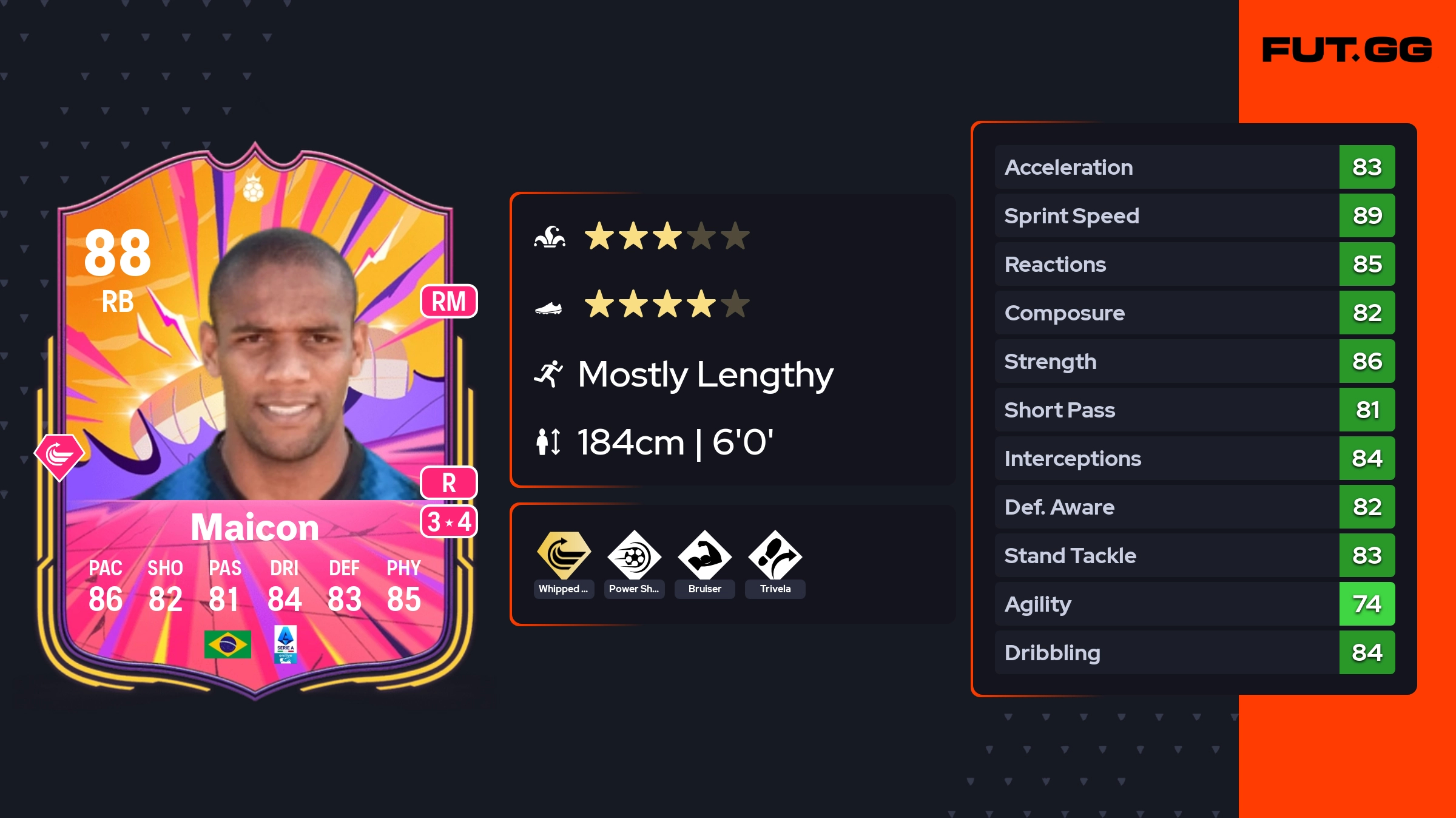 Maicon EA FC 26 Ratings, Prices, and Cards - FUT.GG