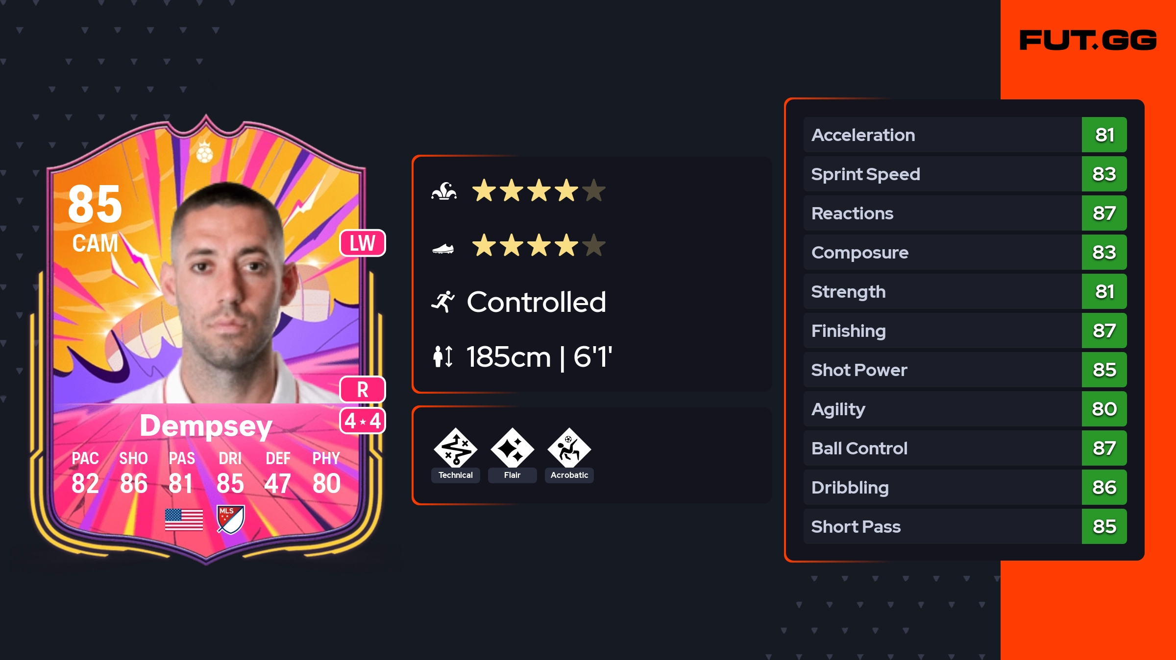 Clint Dempsey EA FC 25 Ratings, Prices, and Cards - FUT.GG