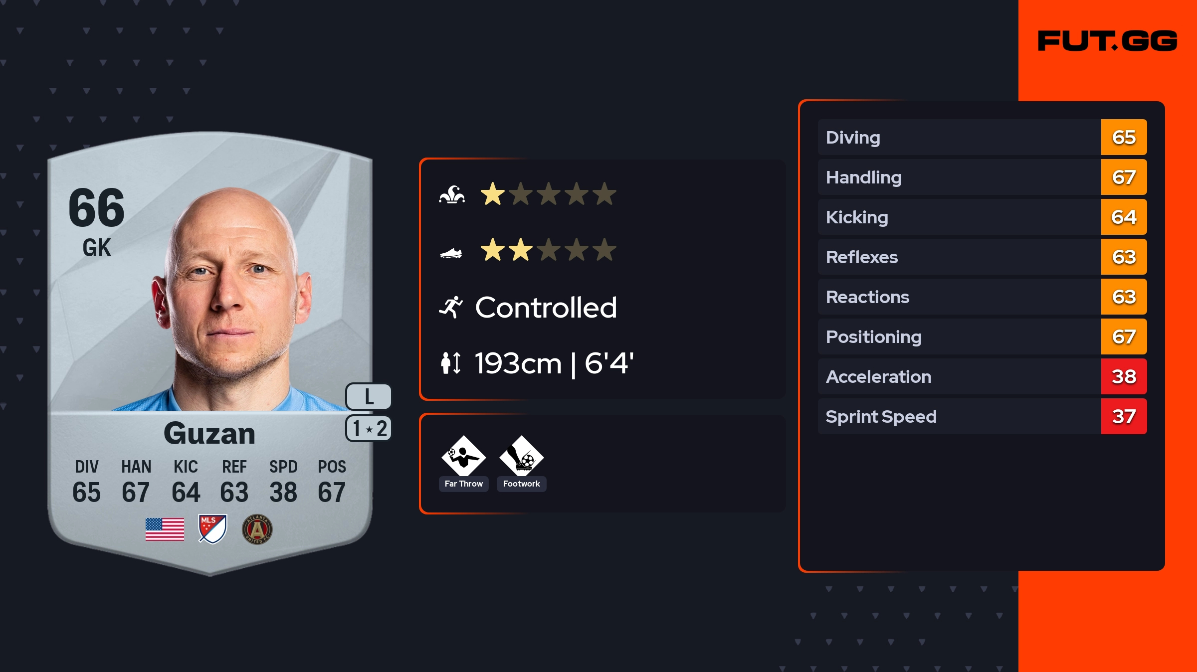 Brad Guzan EA FC 26 Ratings, Prices, and Cards - FUT.GG