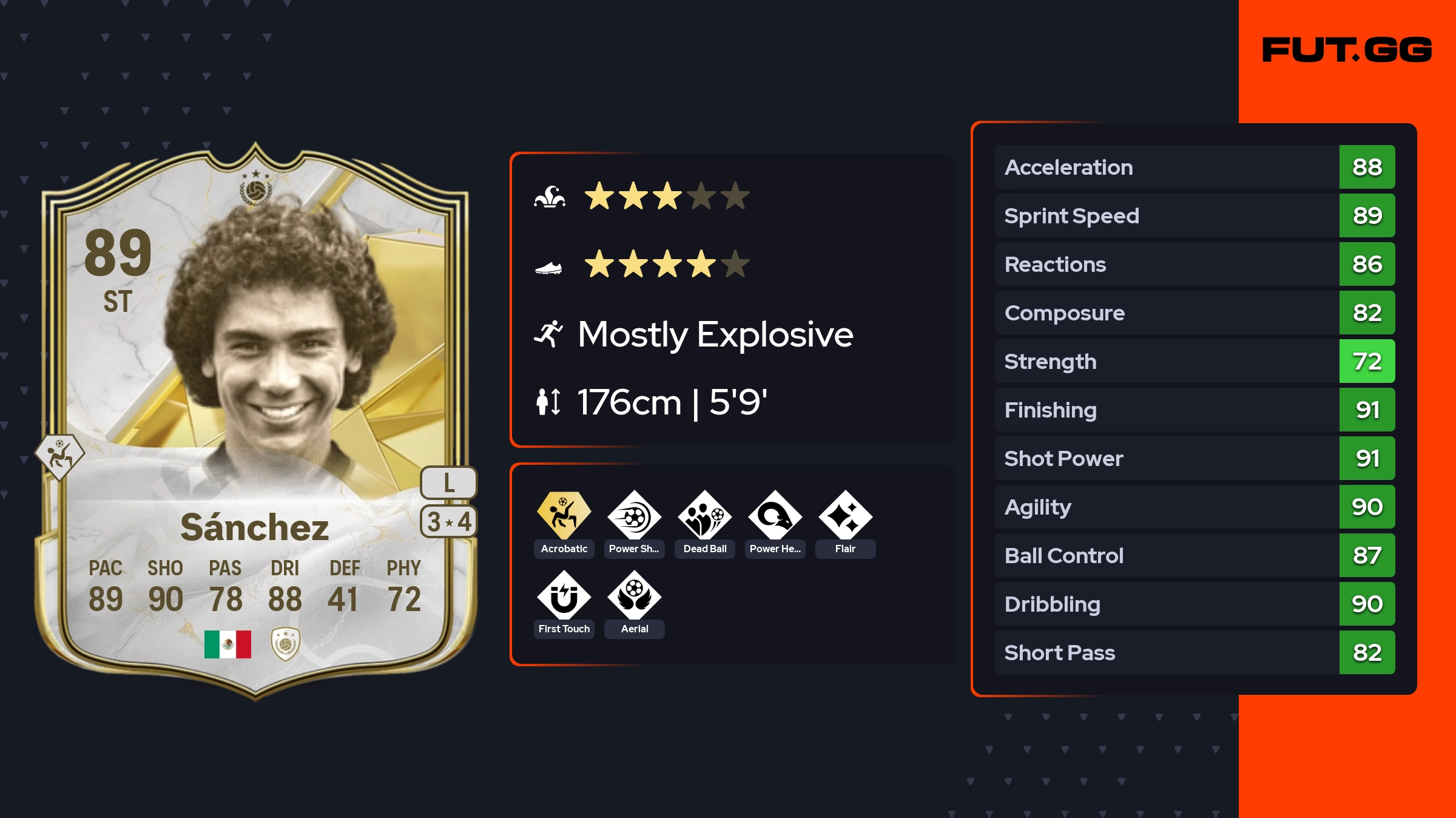 Hugo Sánchez EA FC 26 Ratings, Prices, and Cards - FUT.GG