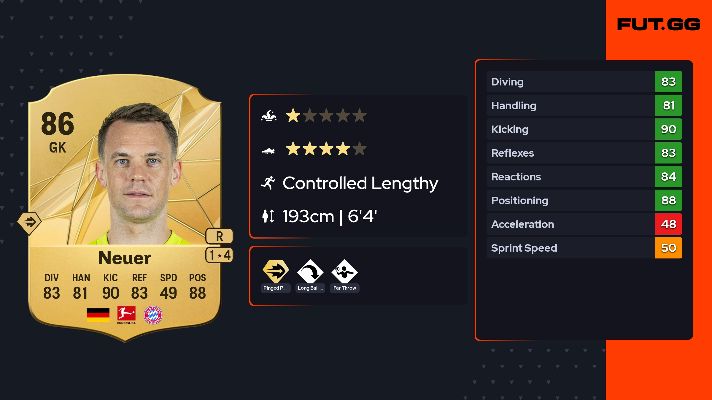 Manuel Neuer EA FC 25 Ratings, Prices, and Cards - FUT.GG