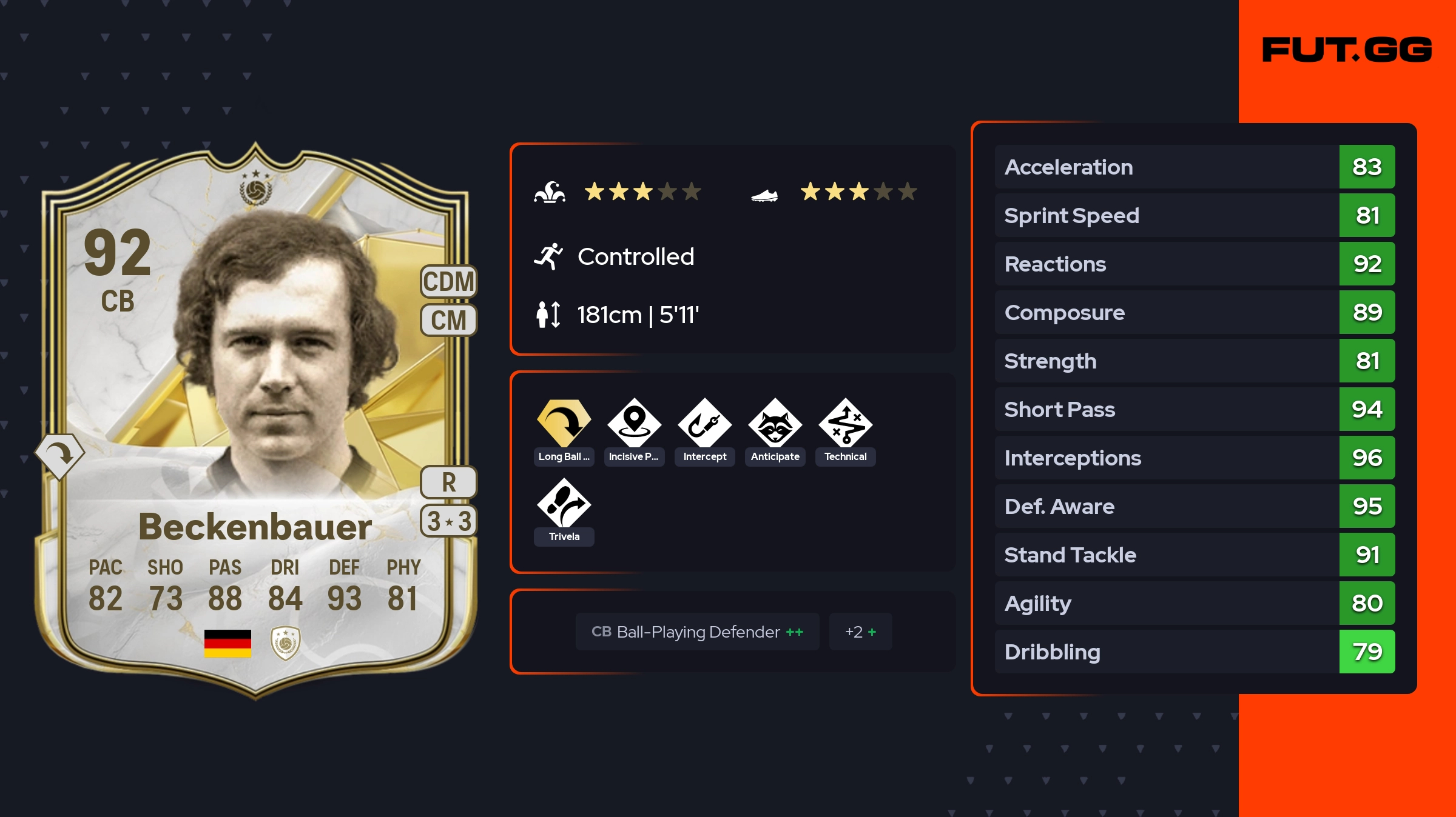 Franz Beckenbauer EA FC 25 Ratings, Prices, and Cards - FUT.GG