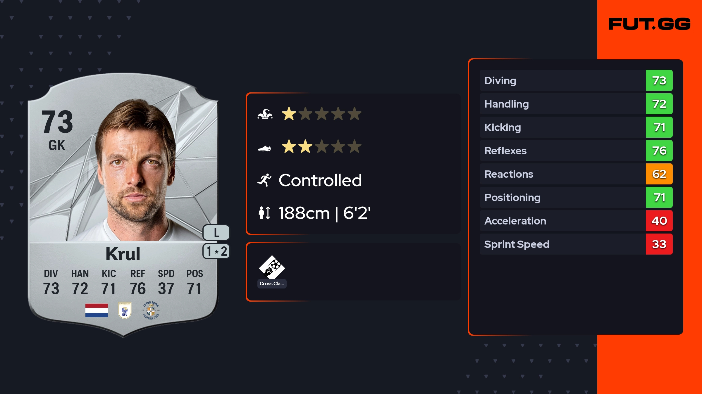 Tim Krul EA FC 26 Ratings, Prices, and Cards - FUT.GG