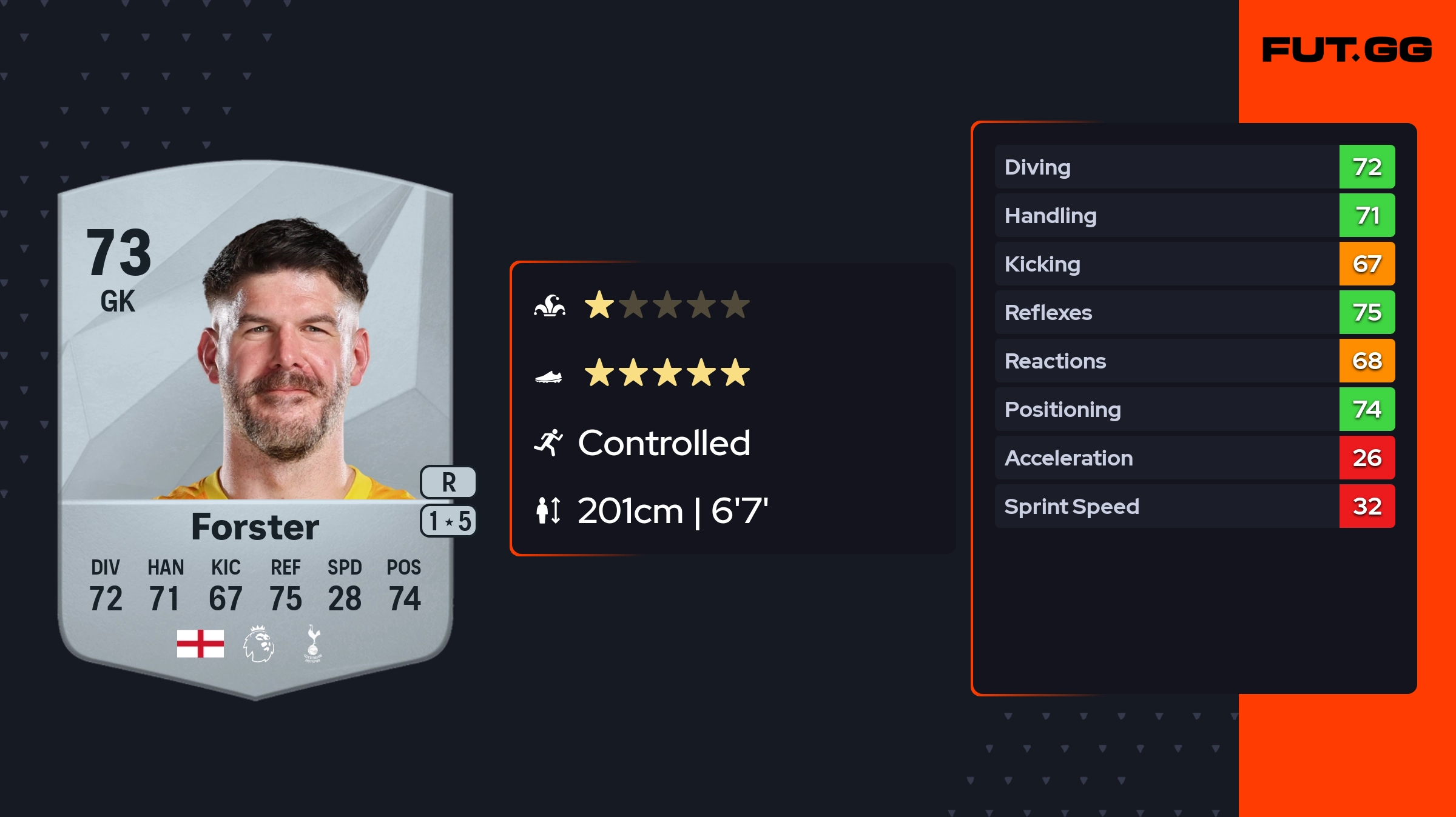 Fraser Forster EA FC 25 Ratings, Prices, and Cards - FUT.GG