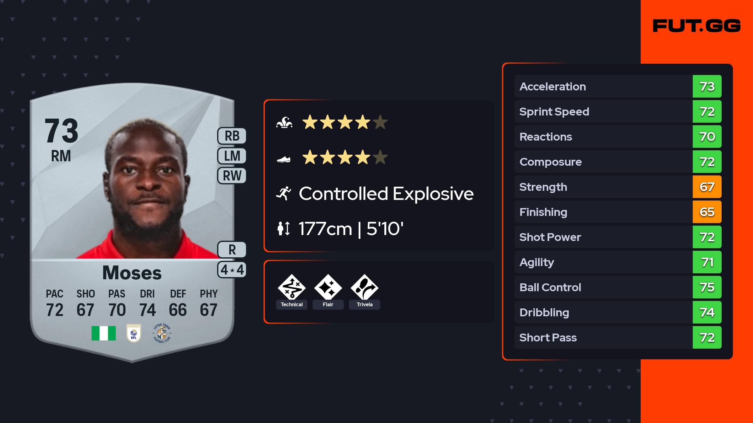 Victor Moses EA FC 25 Ratings, Prices, and Cards - FUT.GG