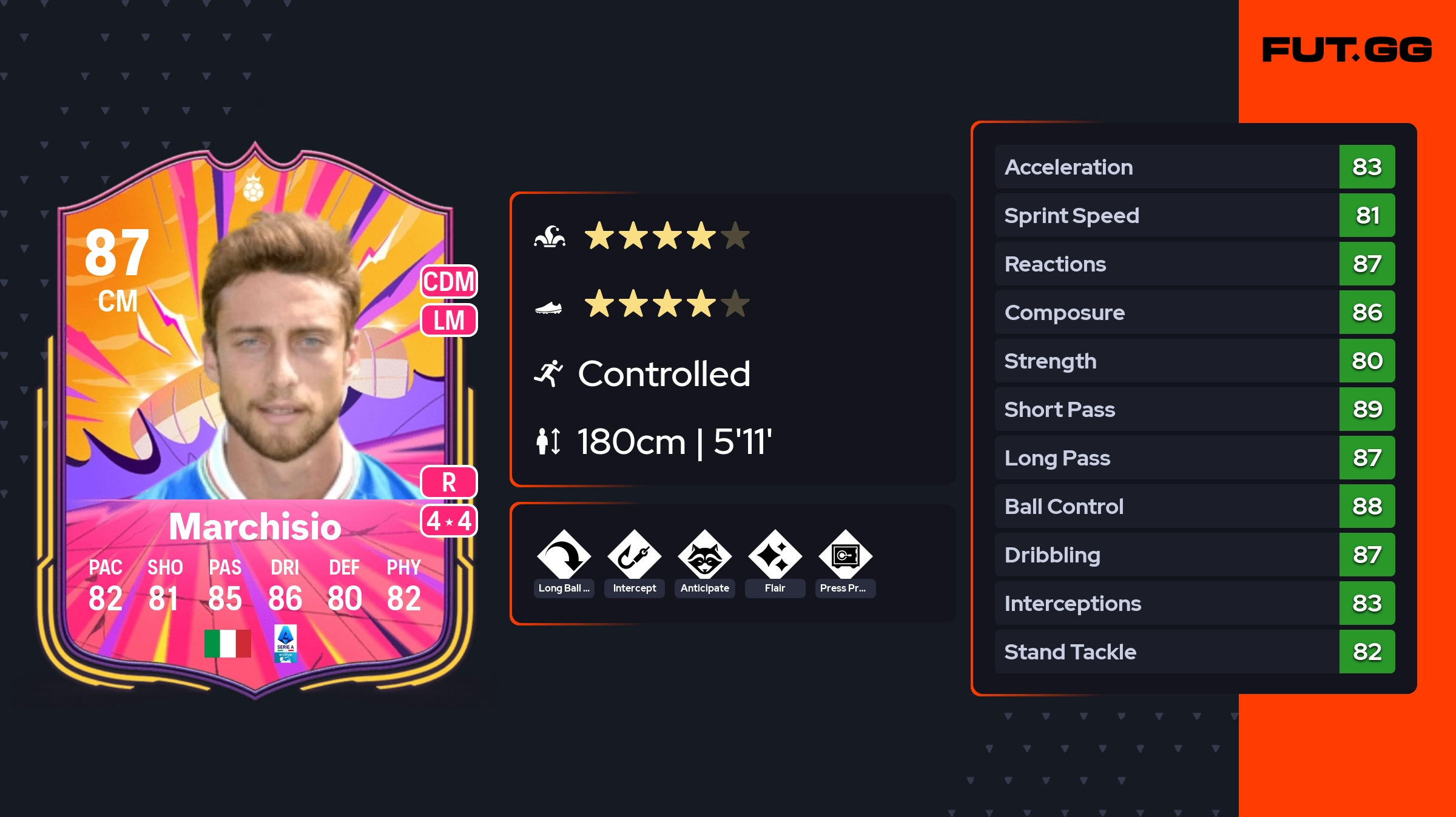 Claudio Marchisio EA FC 26 Ratings, Prices, and Cards - FUT.GG
