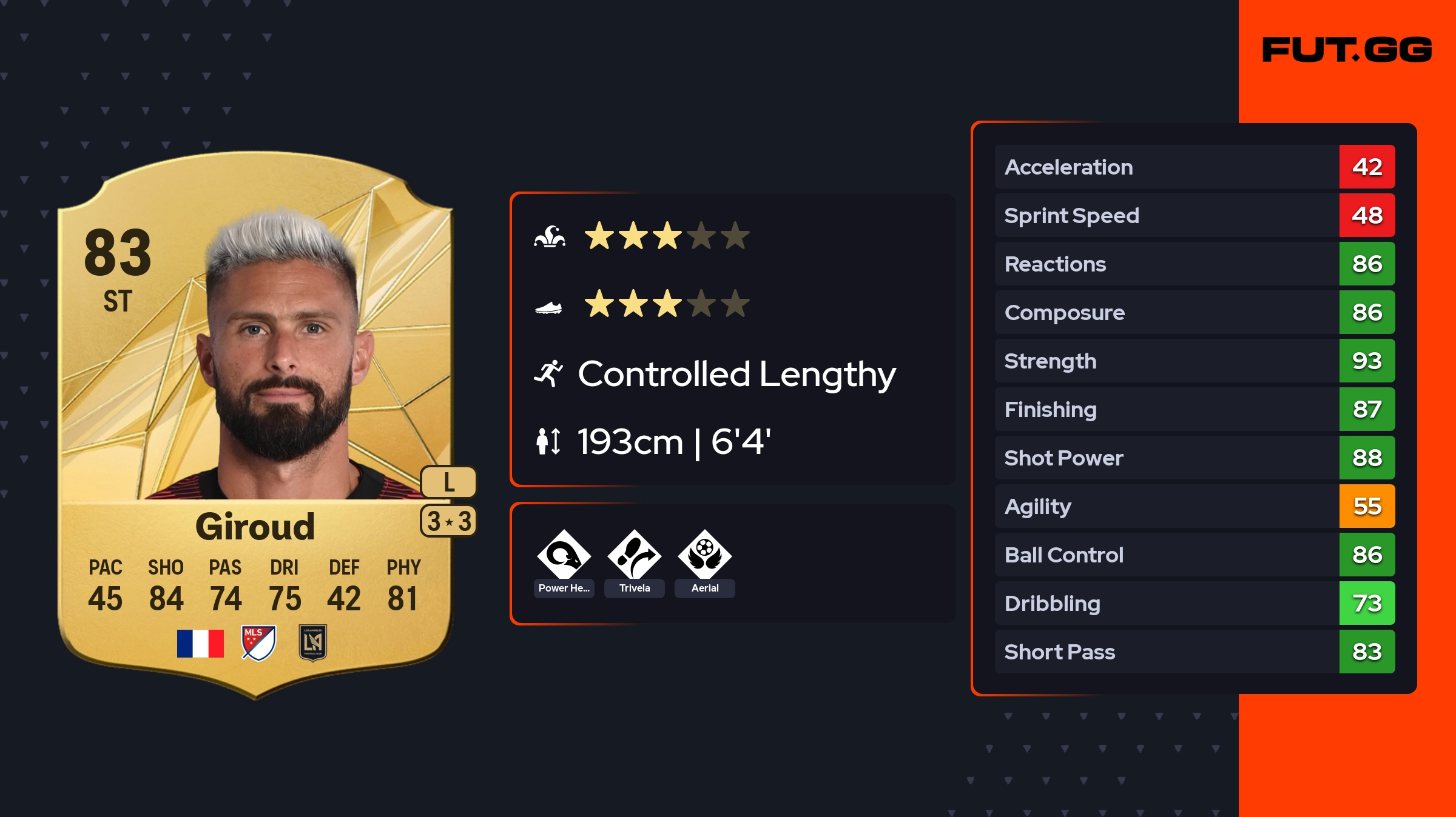 Olivier Giroud EA FC 26 Ratings, Prices, and Cards - FUT.GG