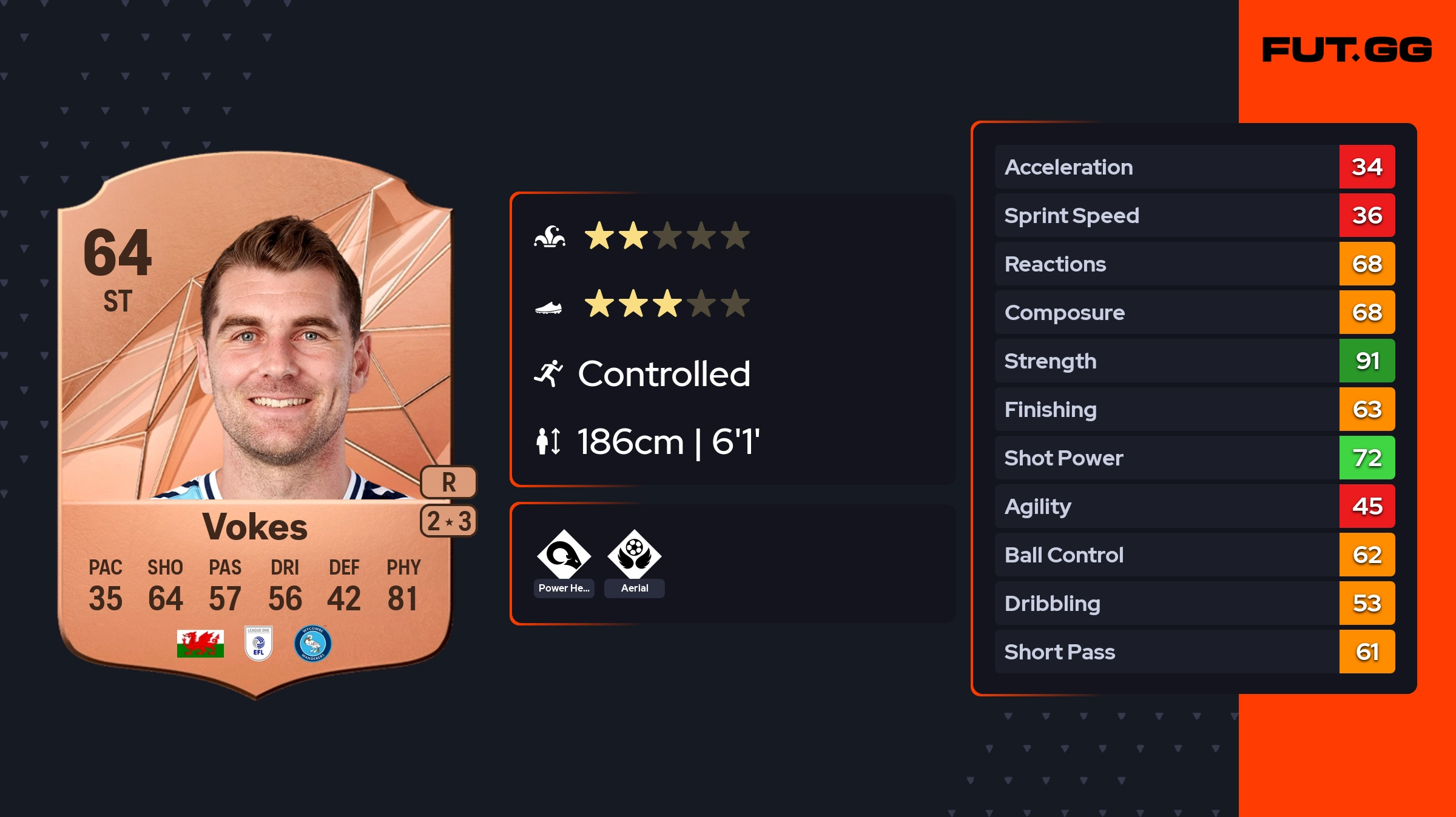 Sam Vokes EA FC 25 Ratings, Prices, and Cards - FUT.GG