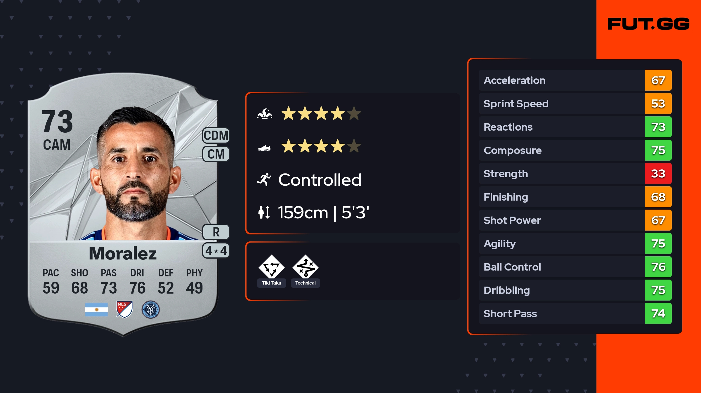 Maxi Moralez EA FC 25 Ratings, Prices, and Cards - FUT.GG