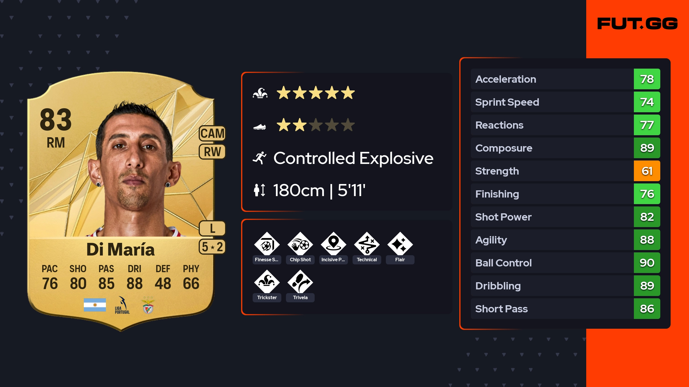 Ángel Di María EA FC 26 Ratings, Prices, and Cards - FUT.GG